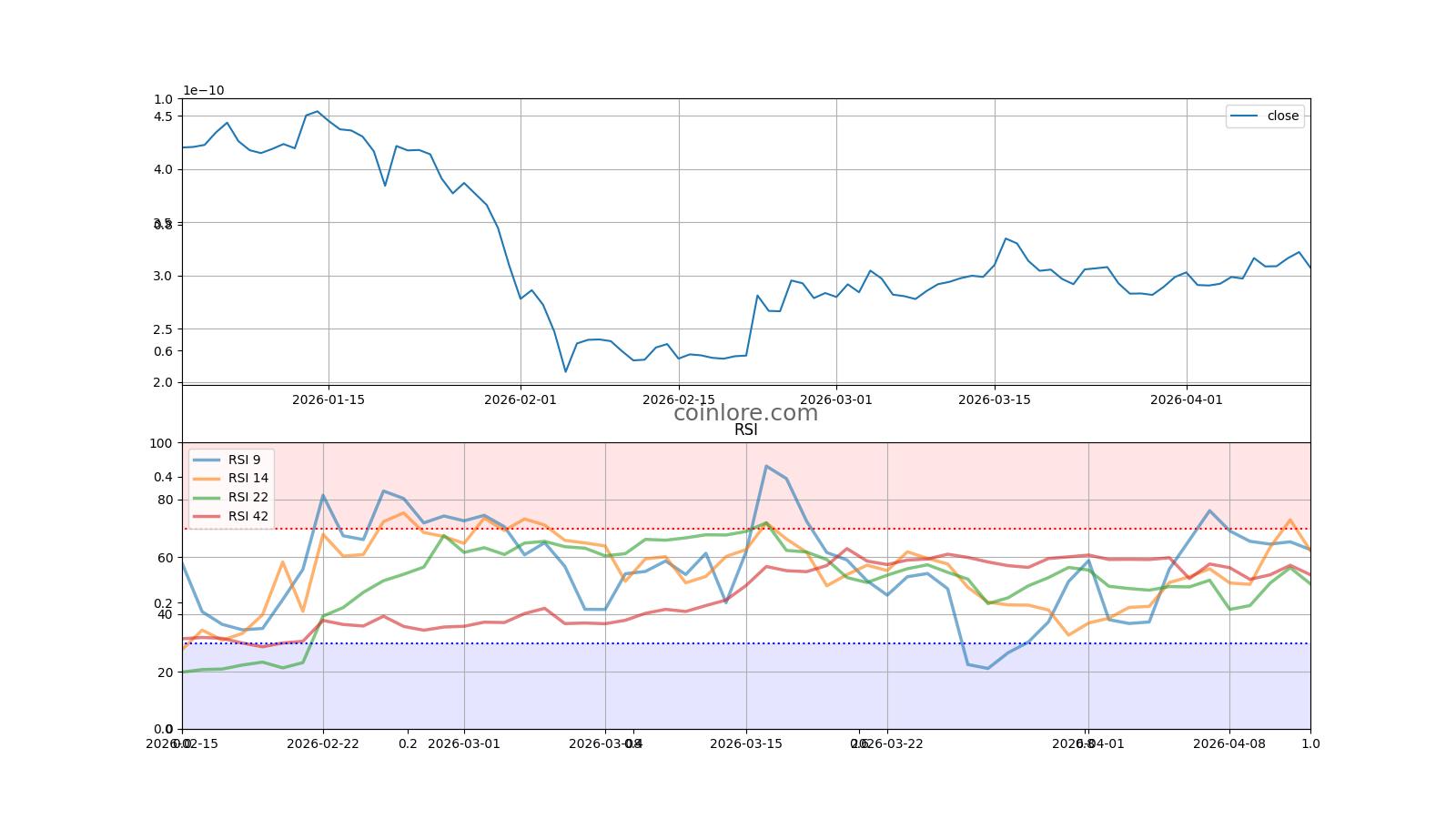 MultiPlanetary Inus RSI indicator