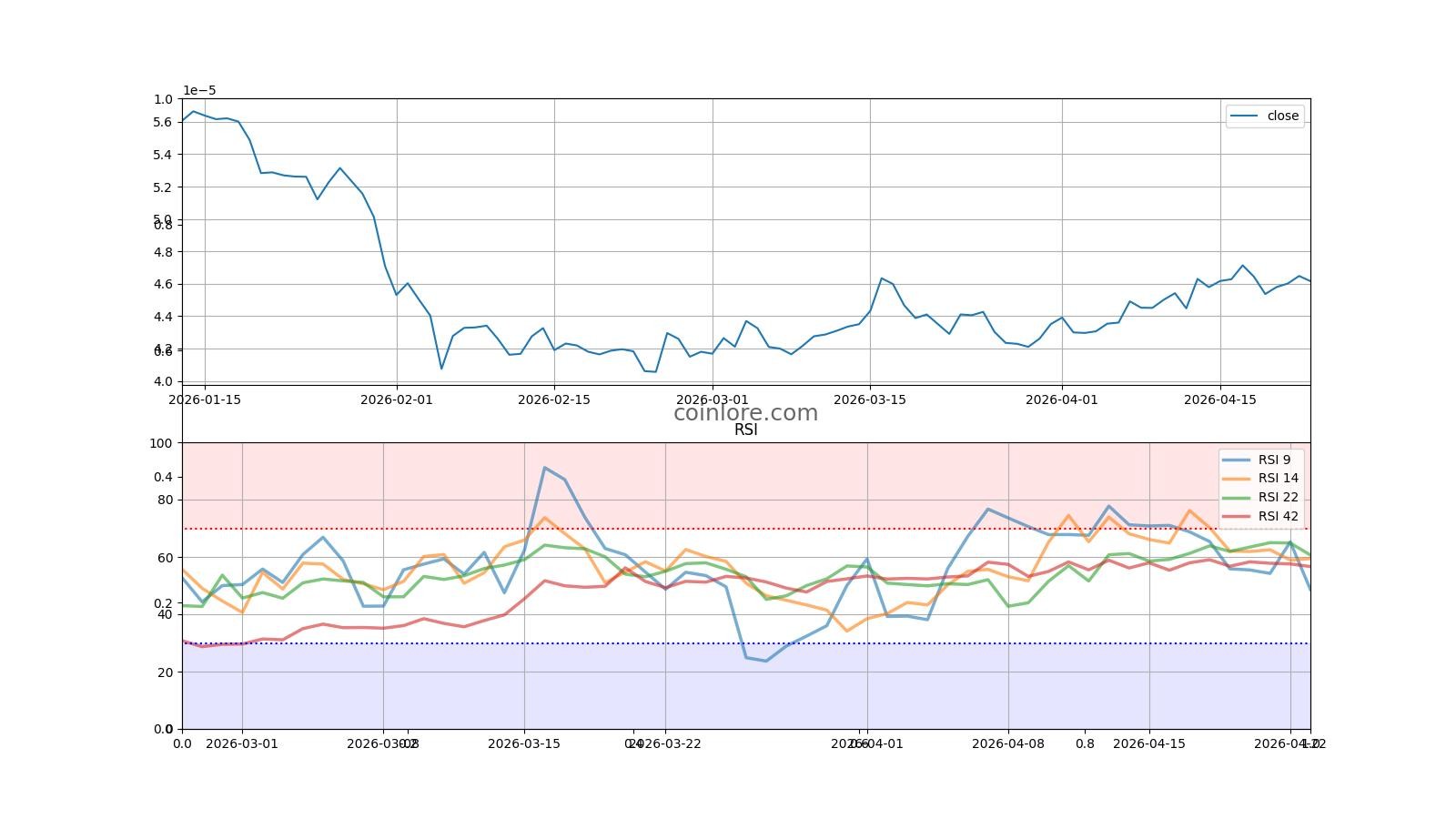 Multiplier RSI indicator