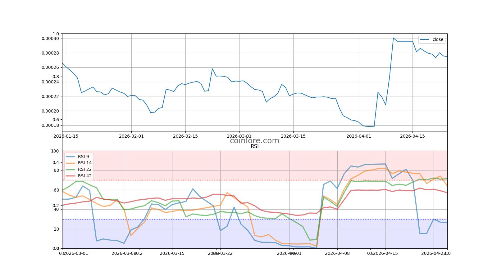 MultiVAC RSI indicator