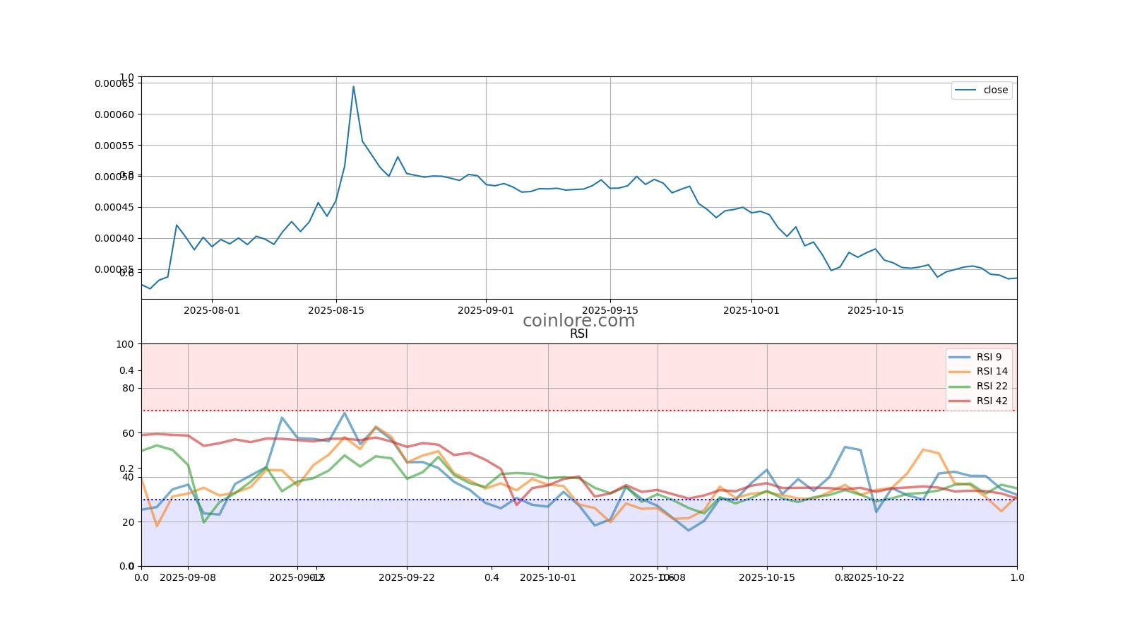 MultiVAC RSI indicator