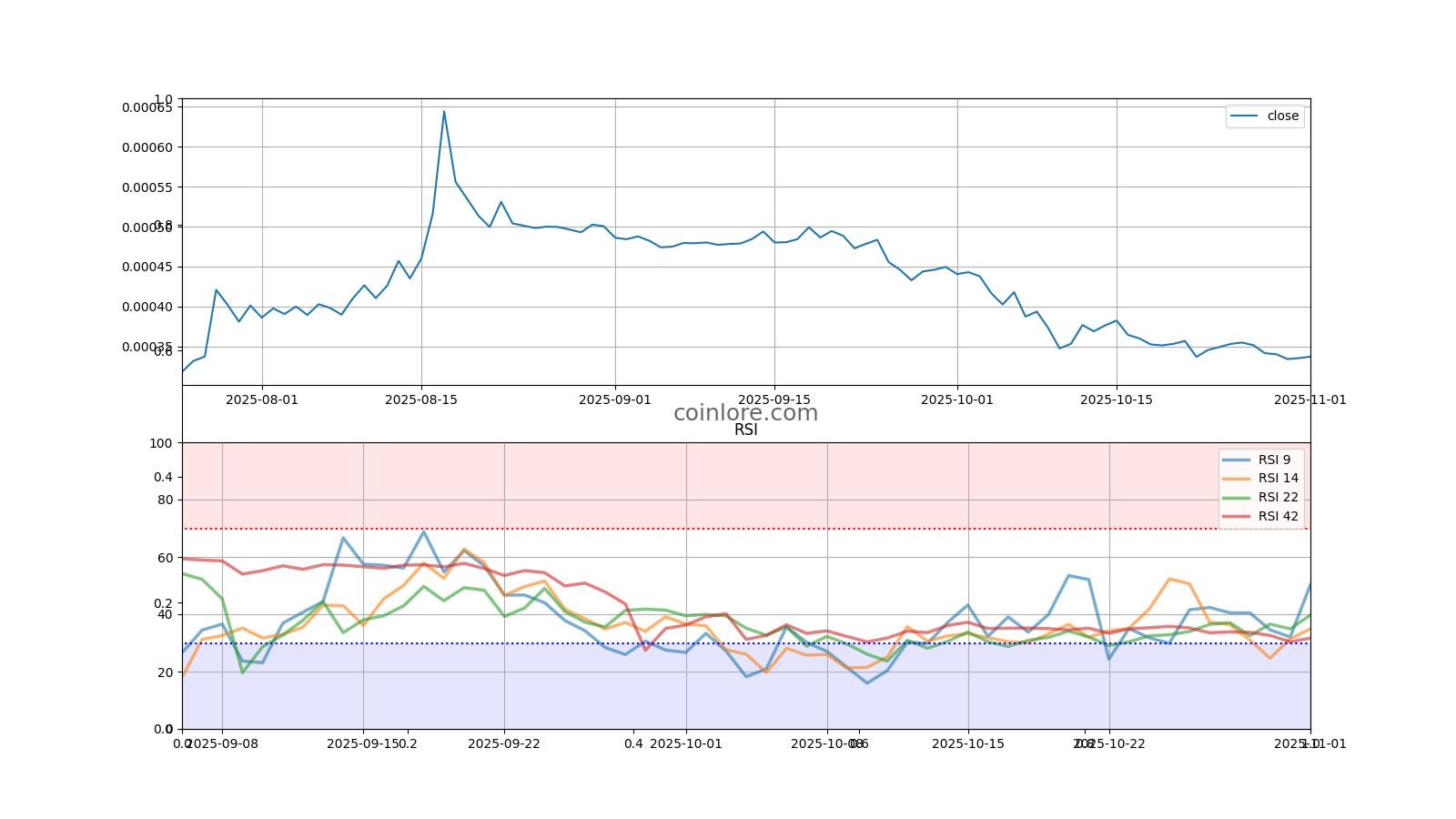 MultiVAC RSI indicator