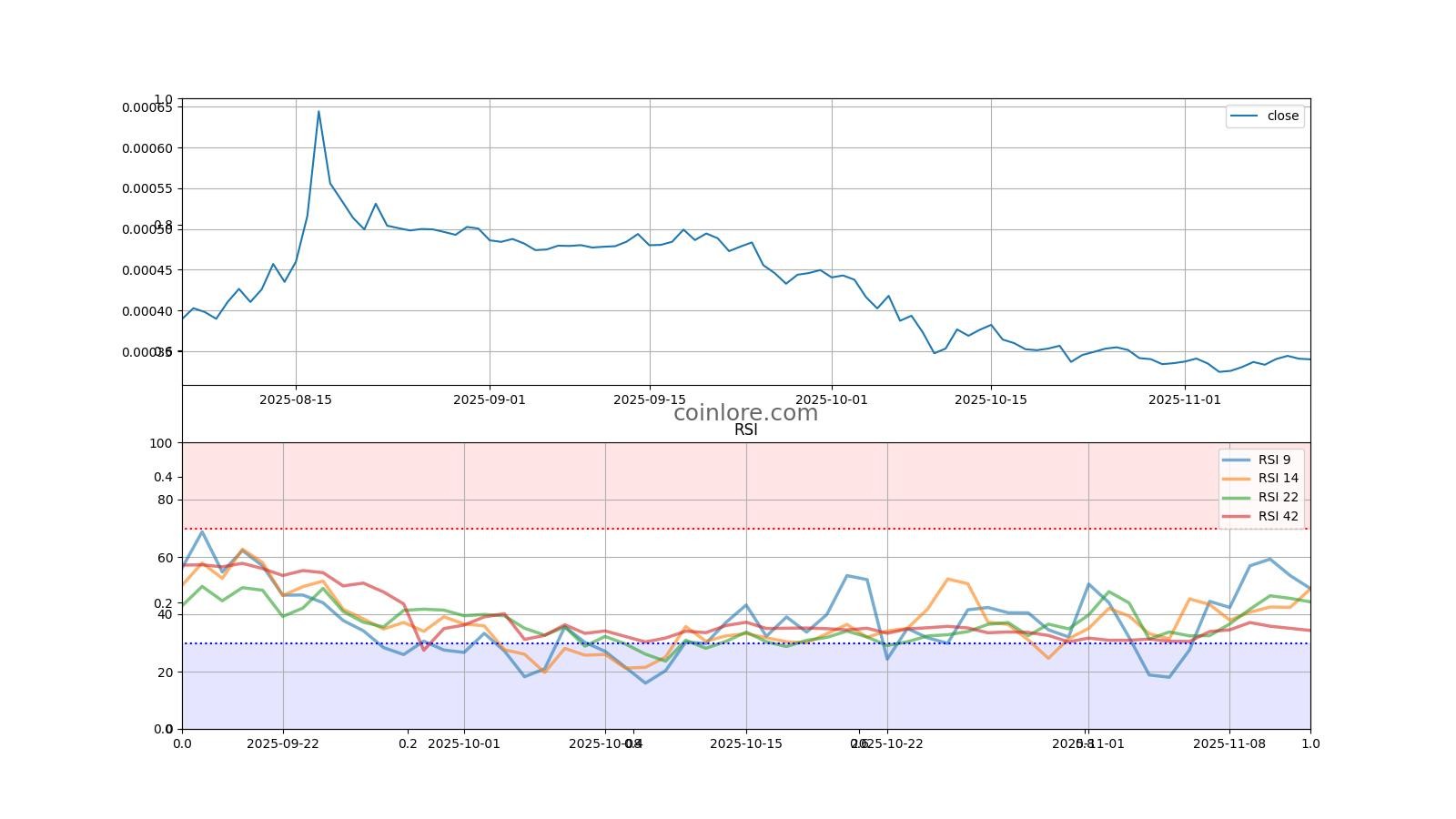 MultiVAC RSI indicator