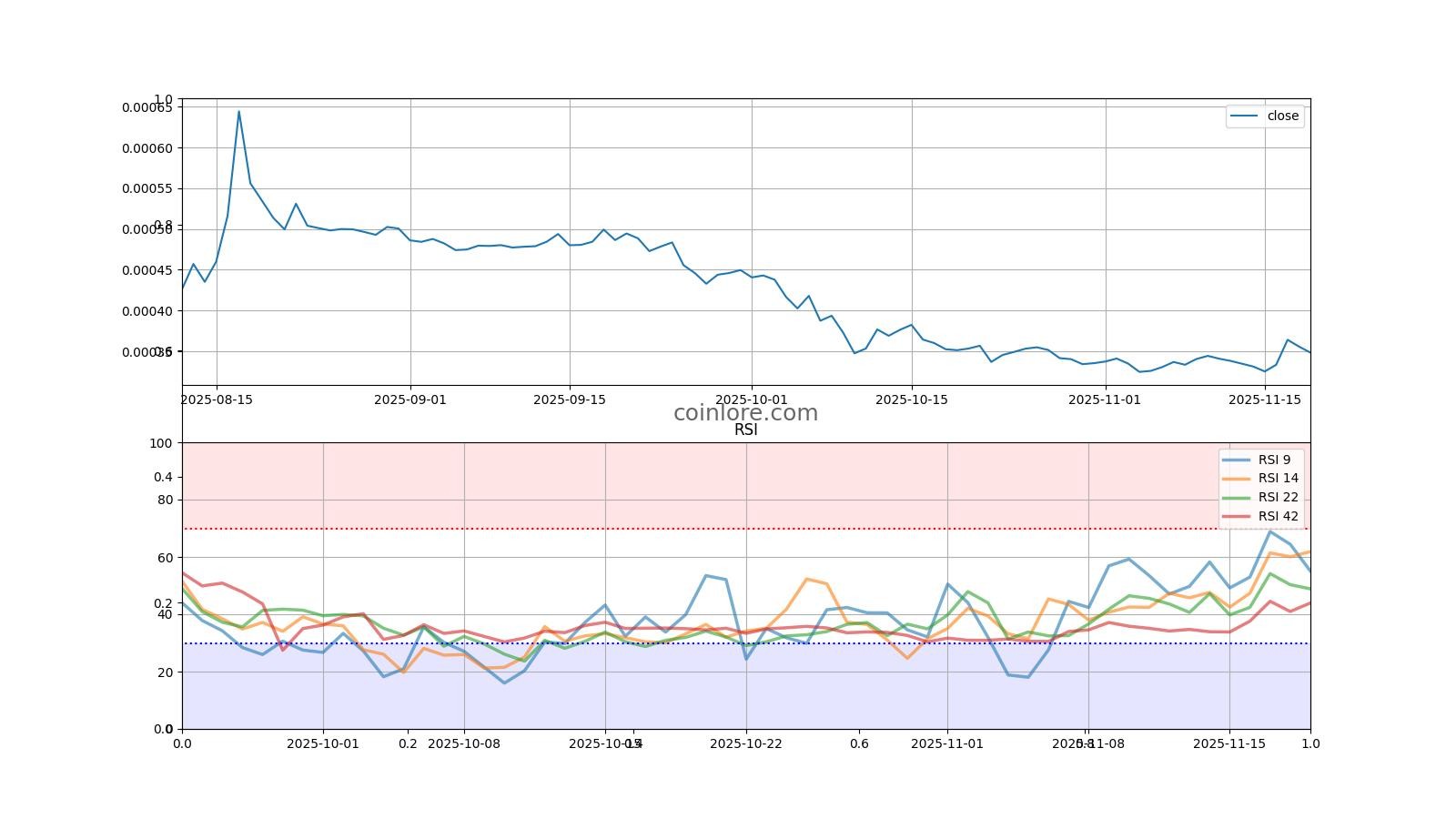 MultiVAC RSI indicator