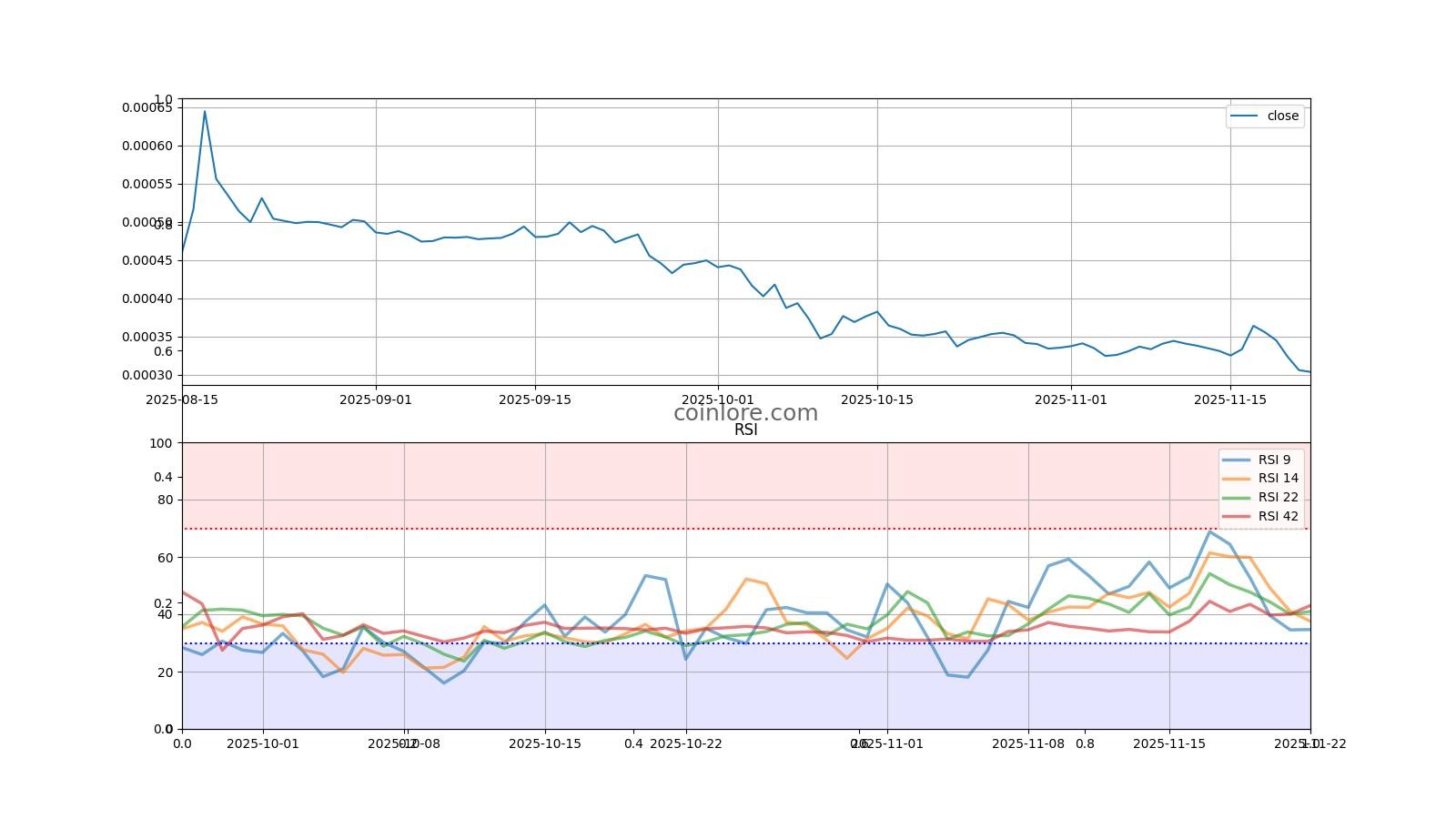 MultiVAC RSI indicator