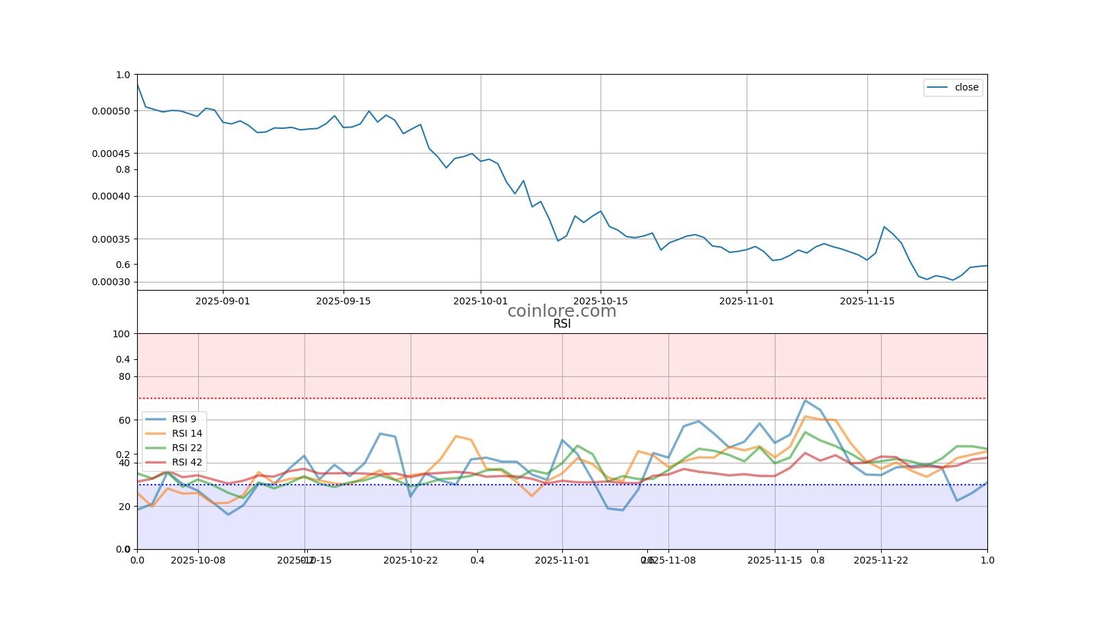 MultiVAC RSI indicator