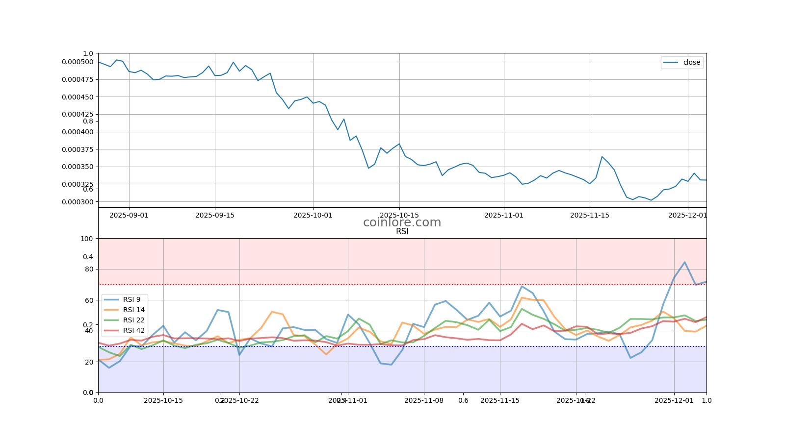 MultiVAC RSI indicator