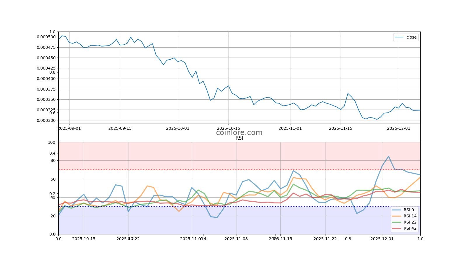 MultiVAC RSI indicator
