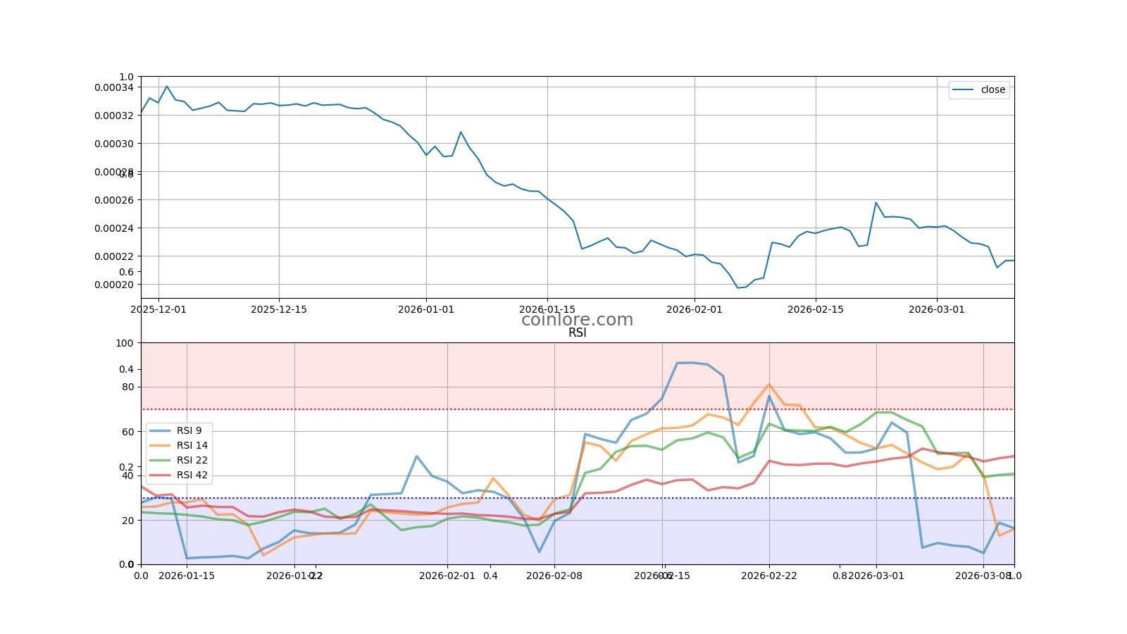 MultiVAC RSI indicator