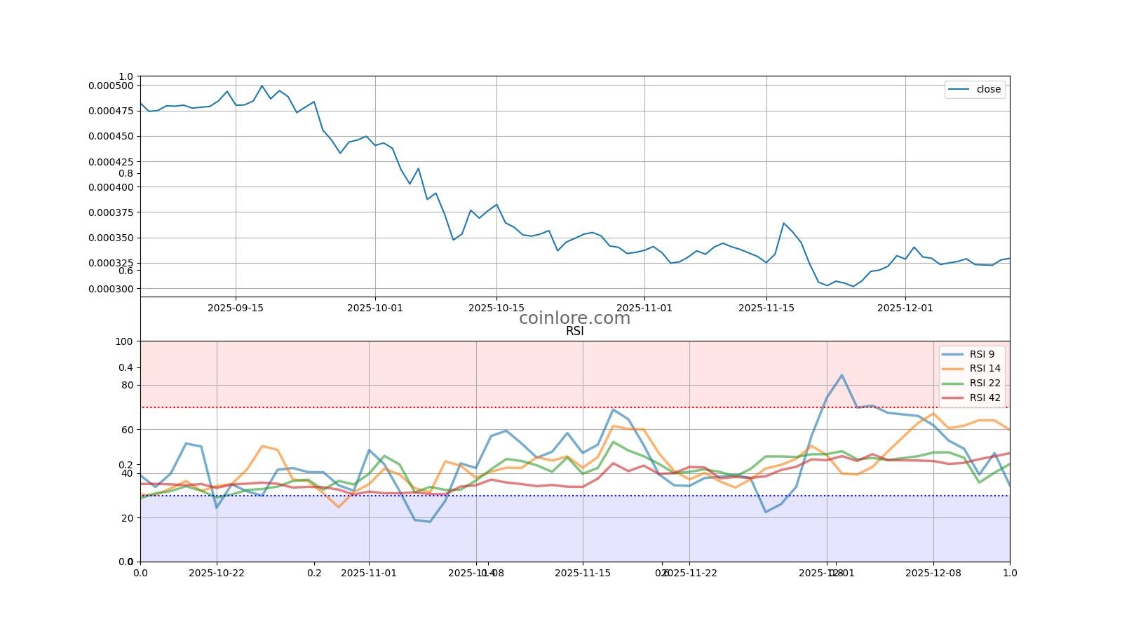 MultiVAC RSI indicator