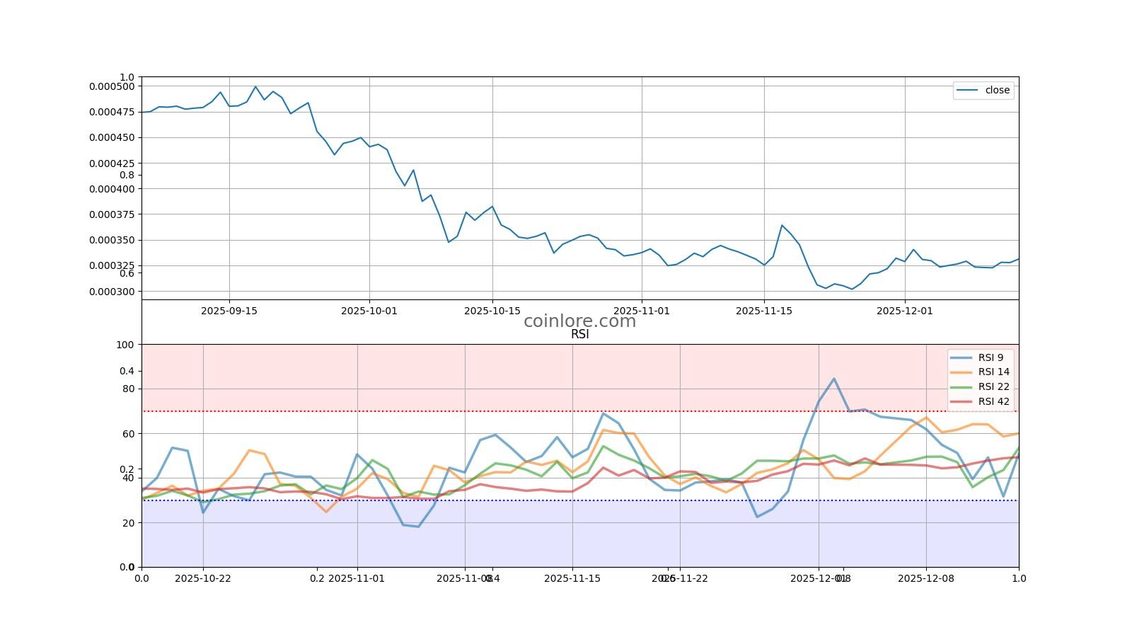 MultiVAC RSI indicator