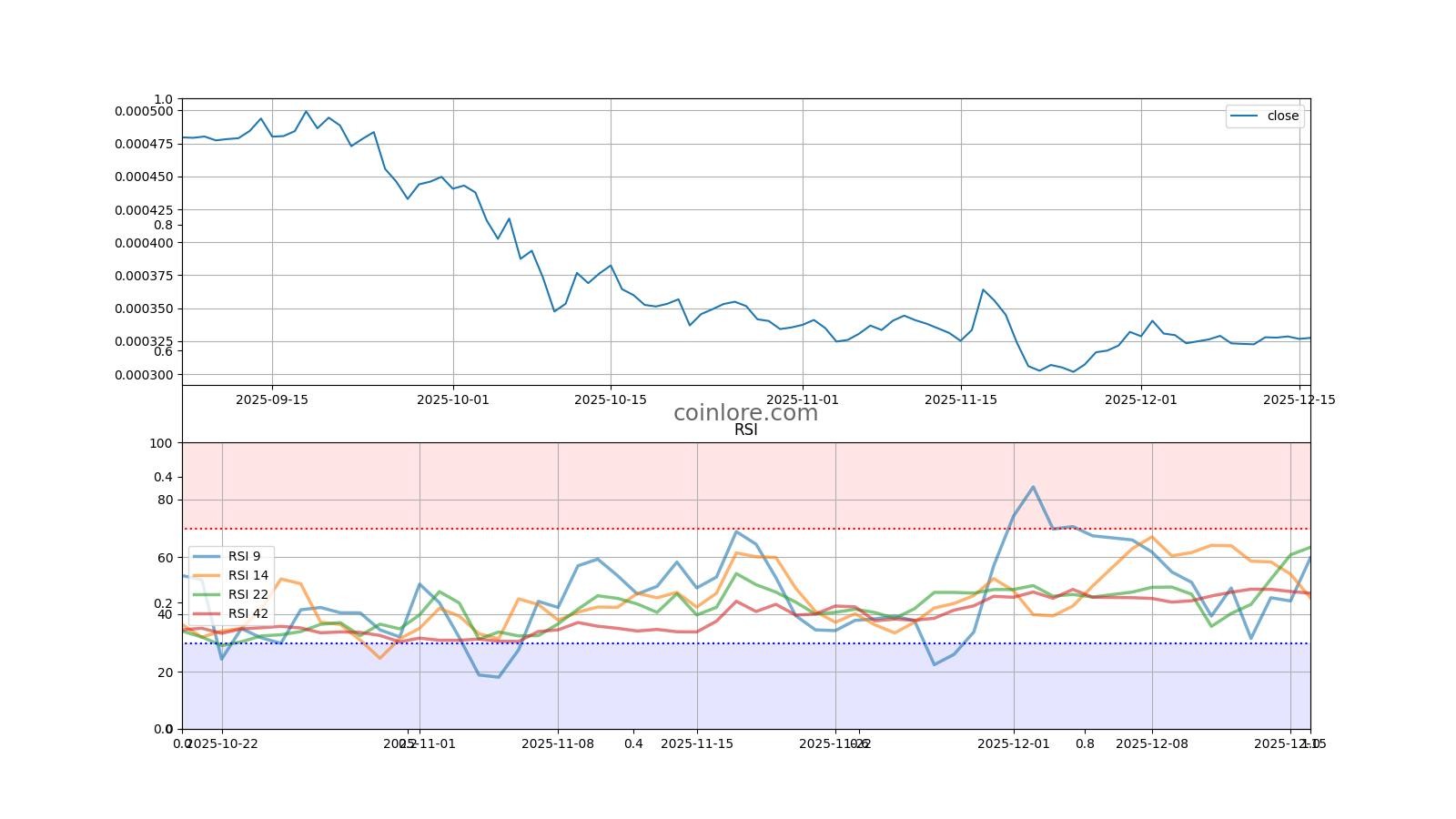 MultiVAC RSI indicator