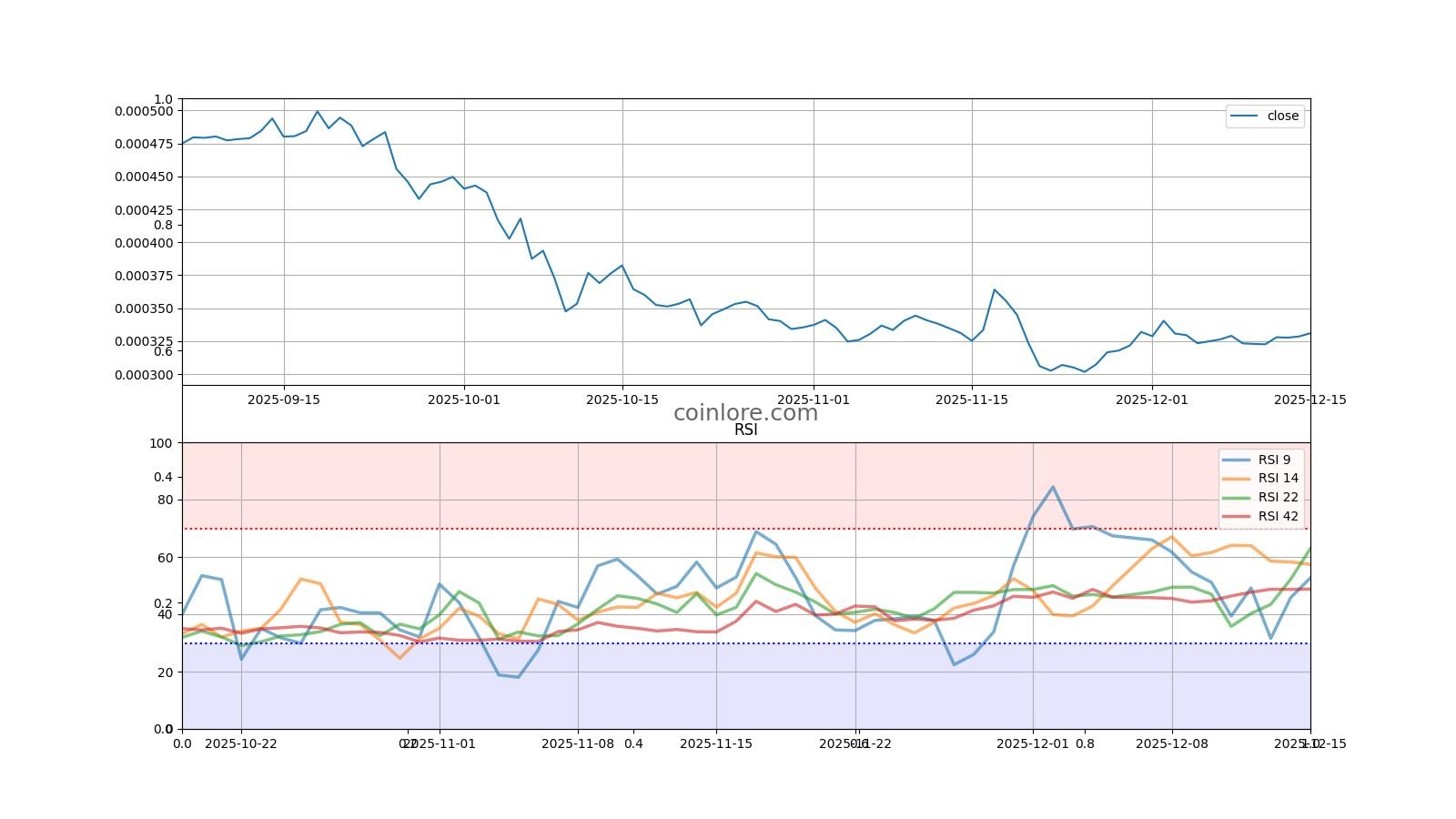 MultiVAC RSI indicator
