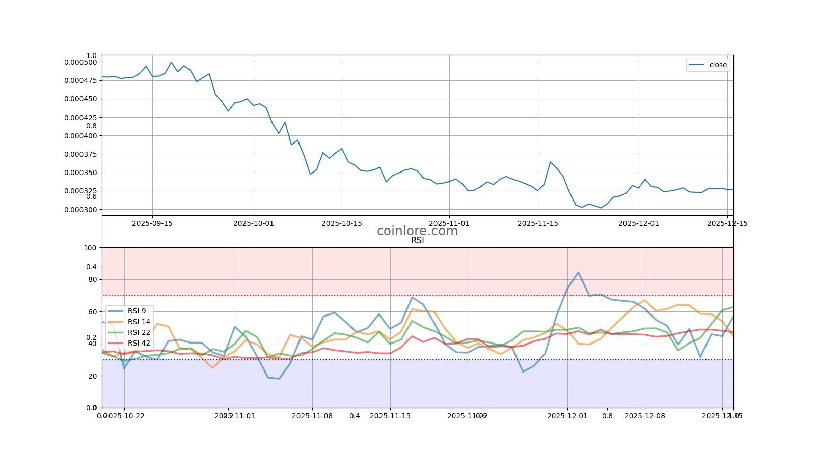 MultiVAC RSI indicator
