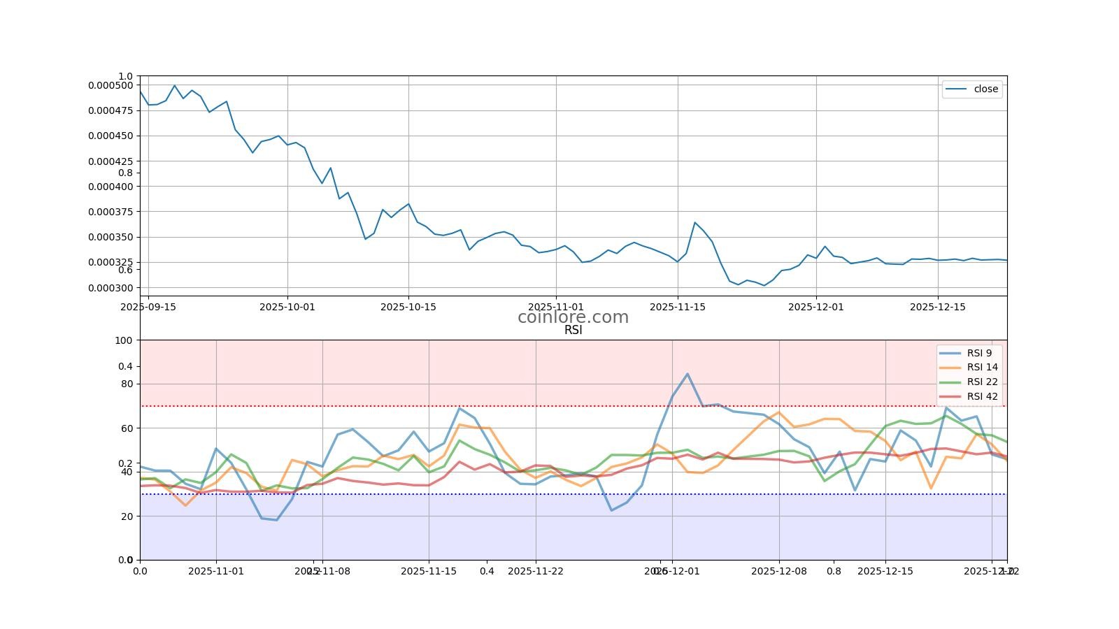 MultiVAC RSI indicator