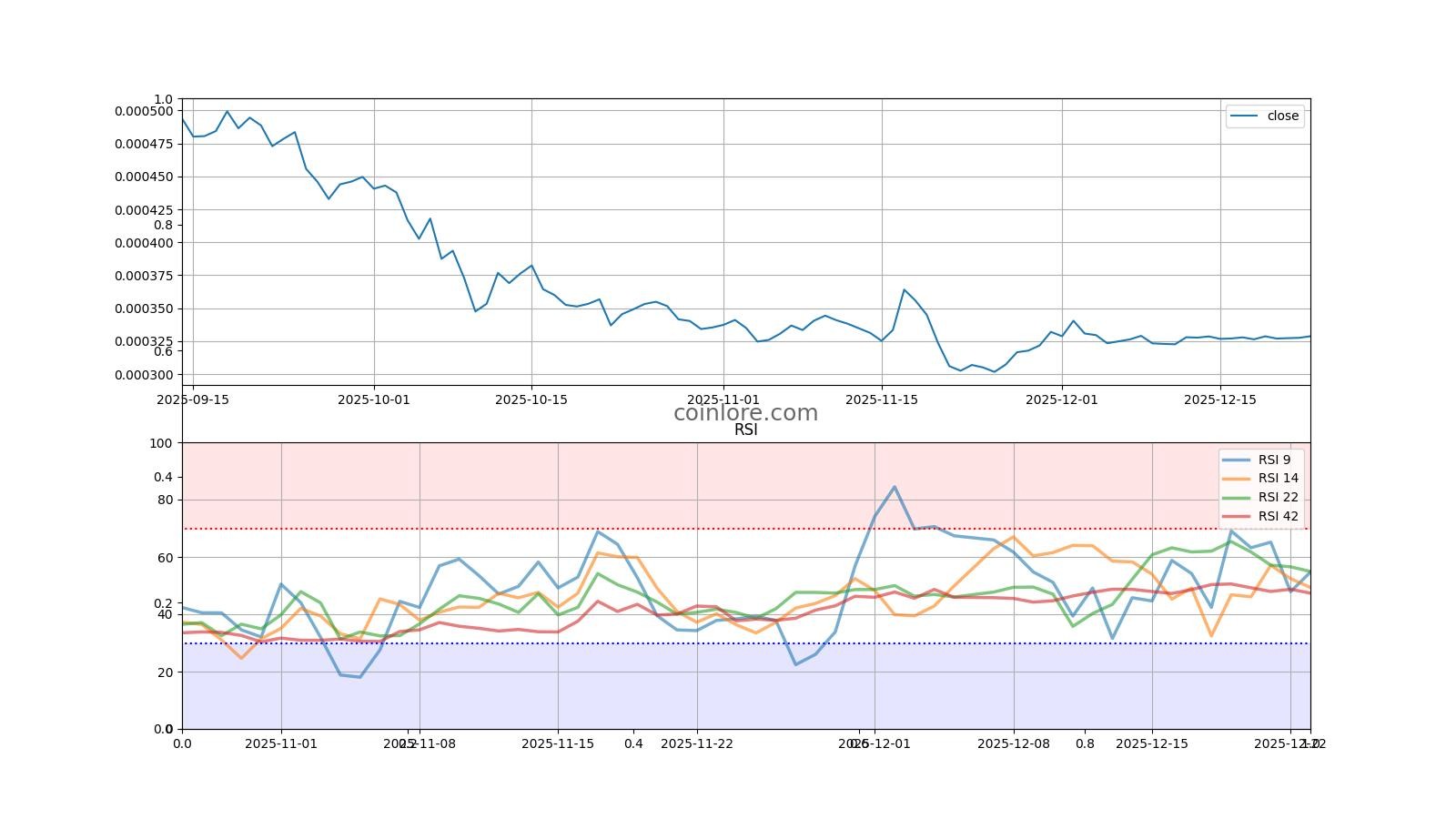 MultiVAC RSI indicator