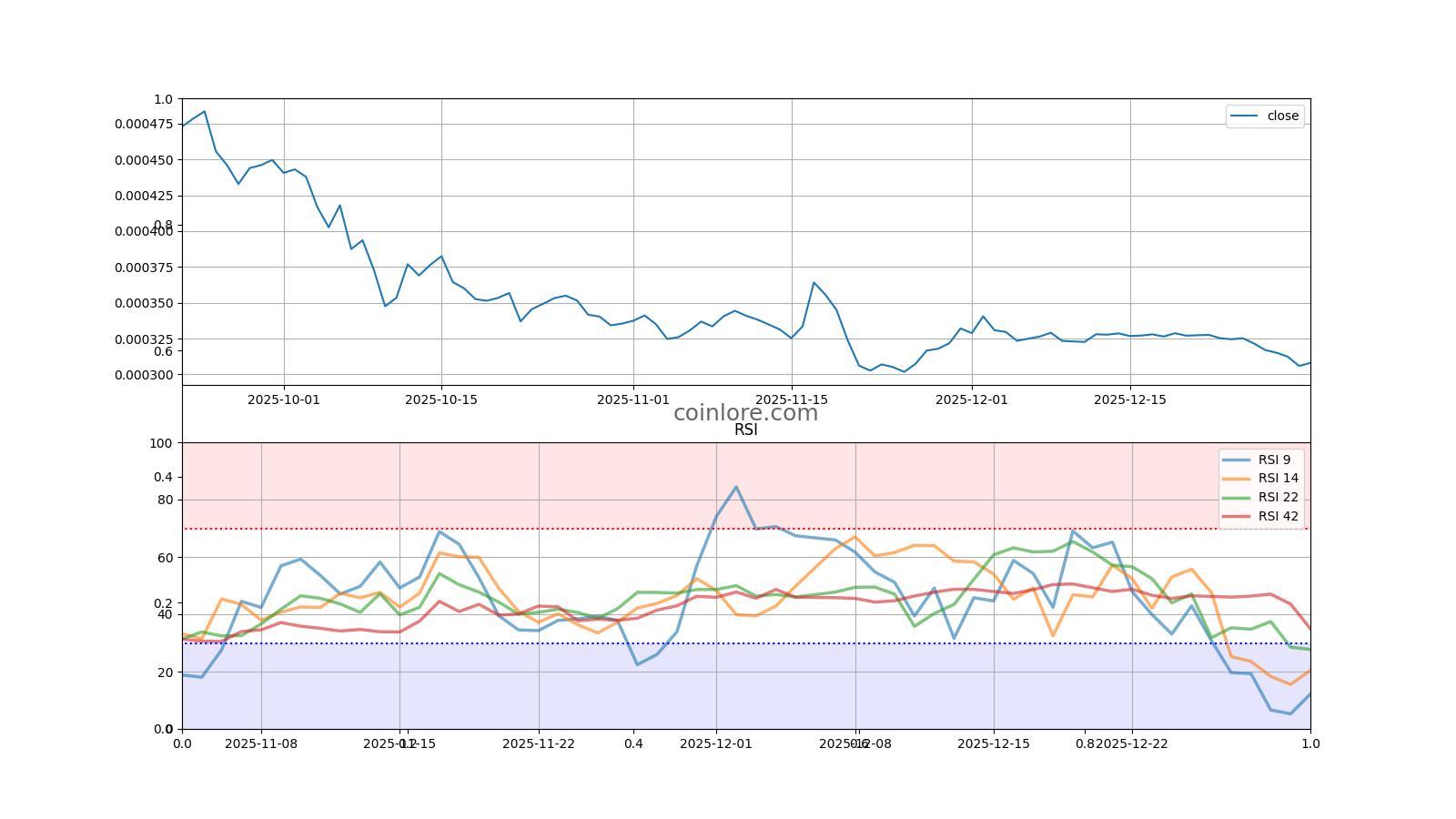 MultiVAC RSI indicator