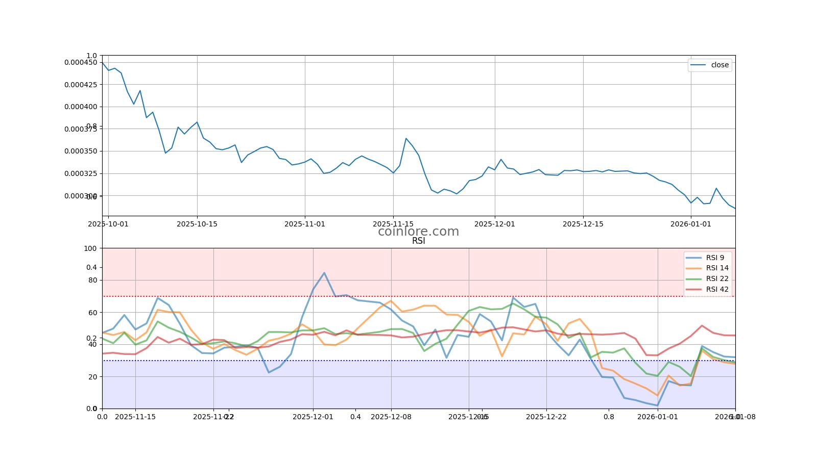 MultiVAC RSI indicator