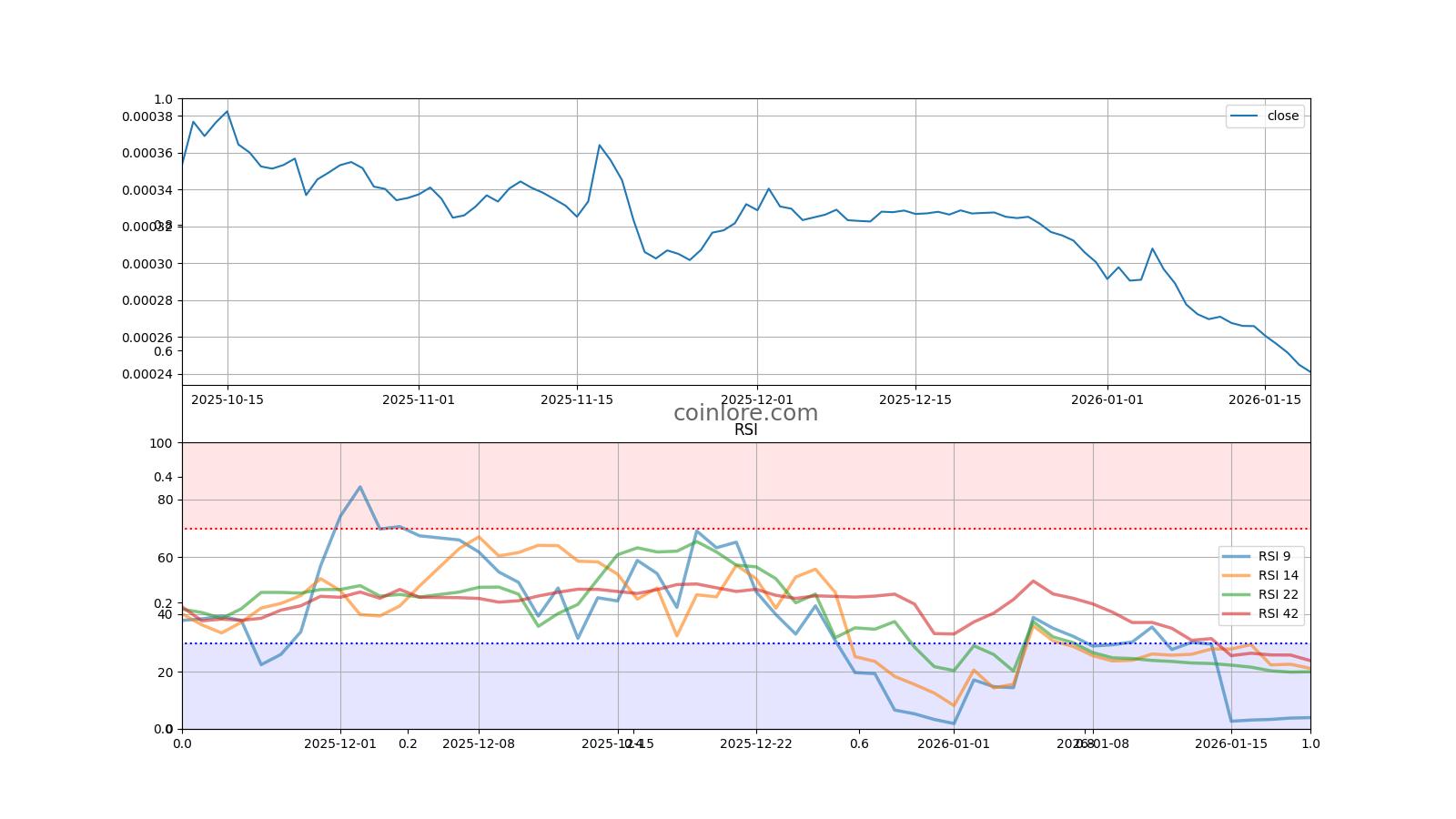 MultiVAC RSI indicator