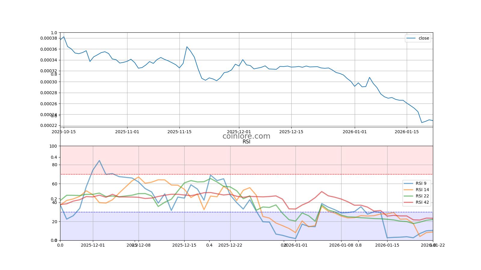 MultiVAC RSI indicator