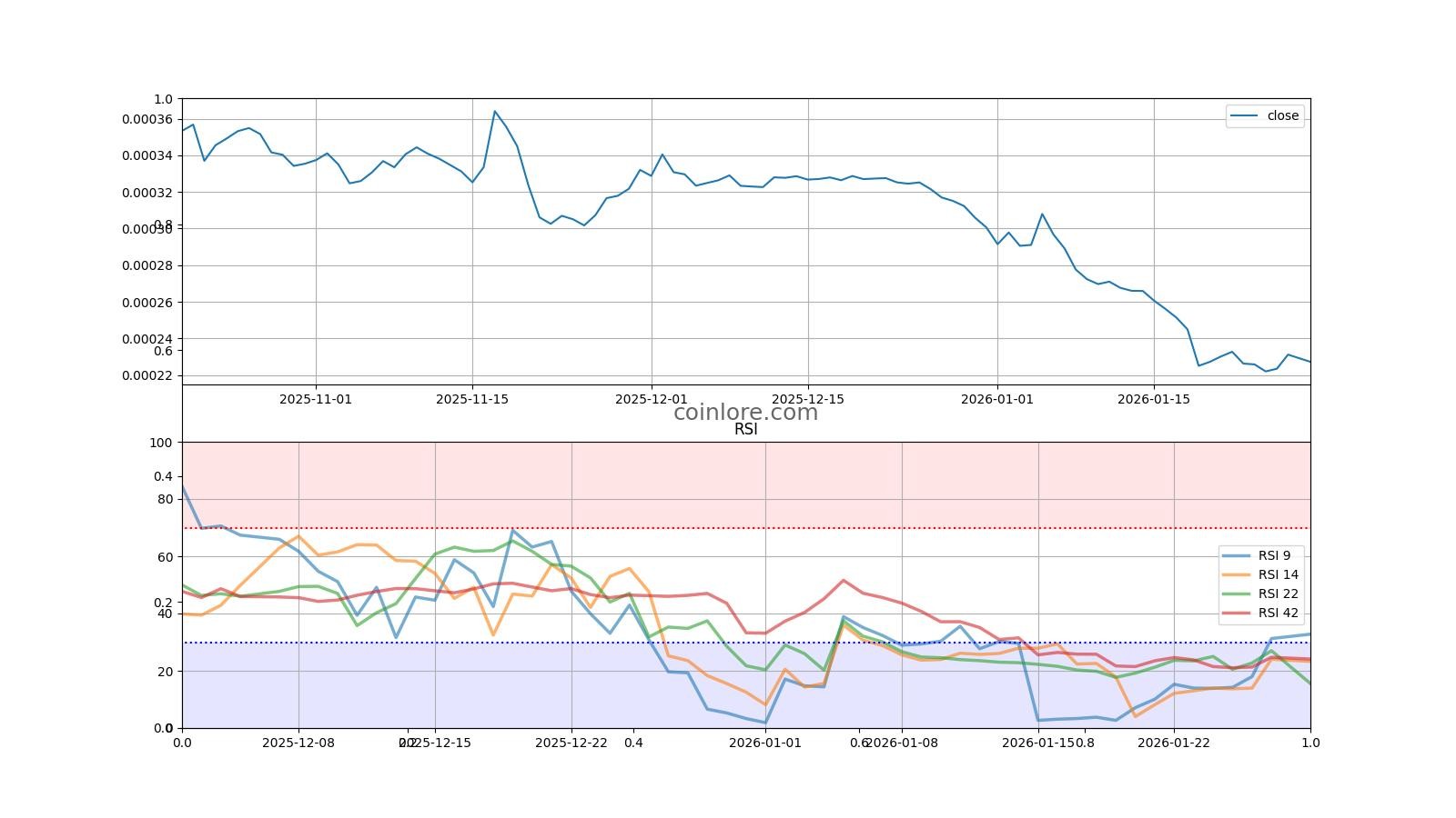 MultiVAC RSI indicator