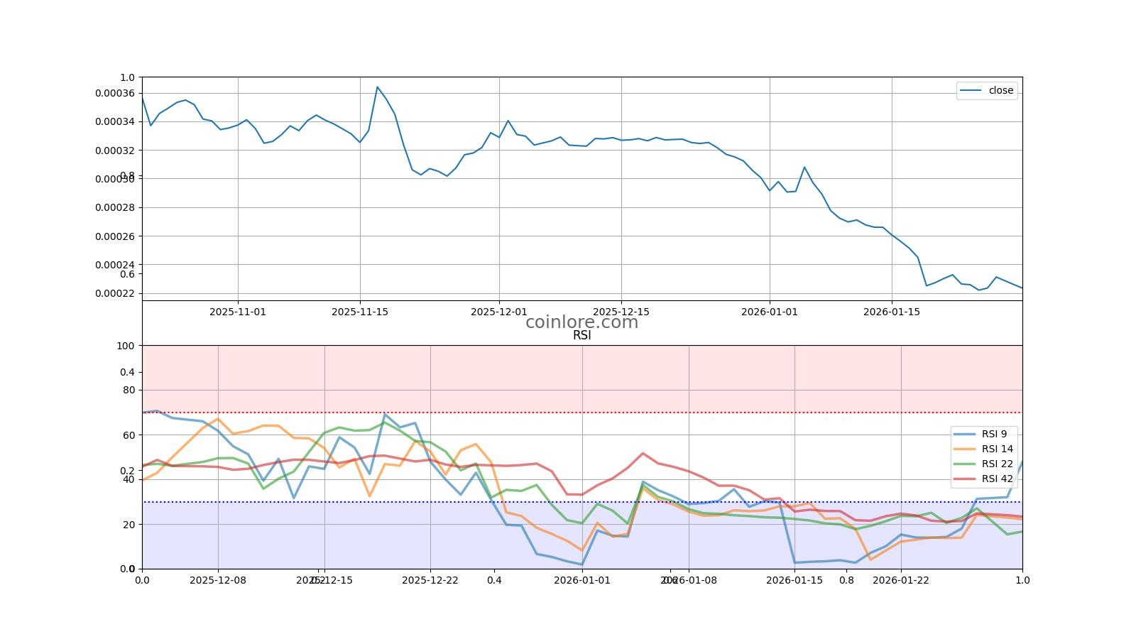 MultiVAC RSI indicator