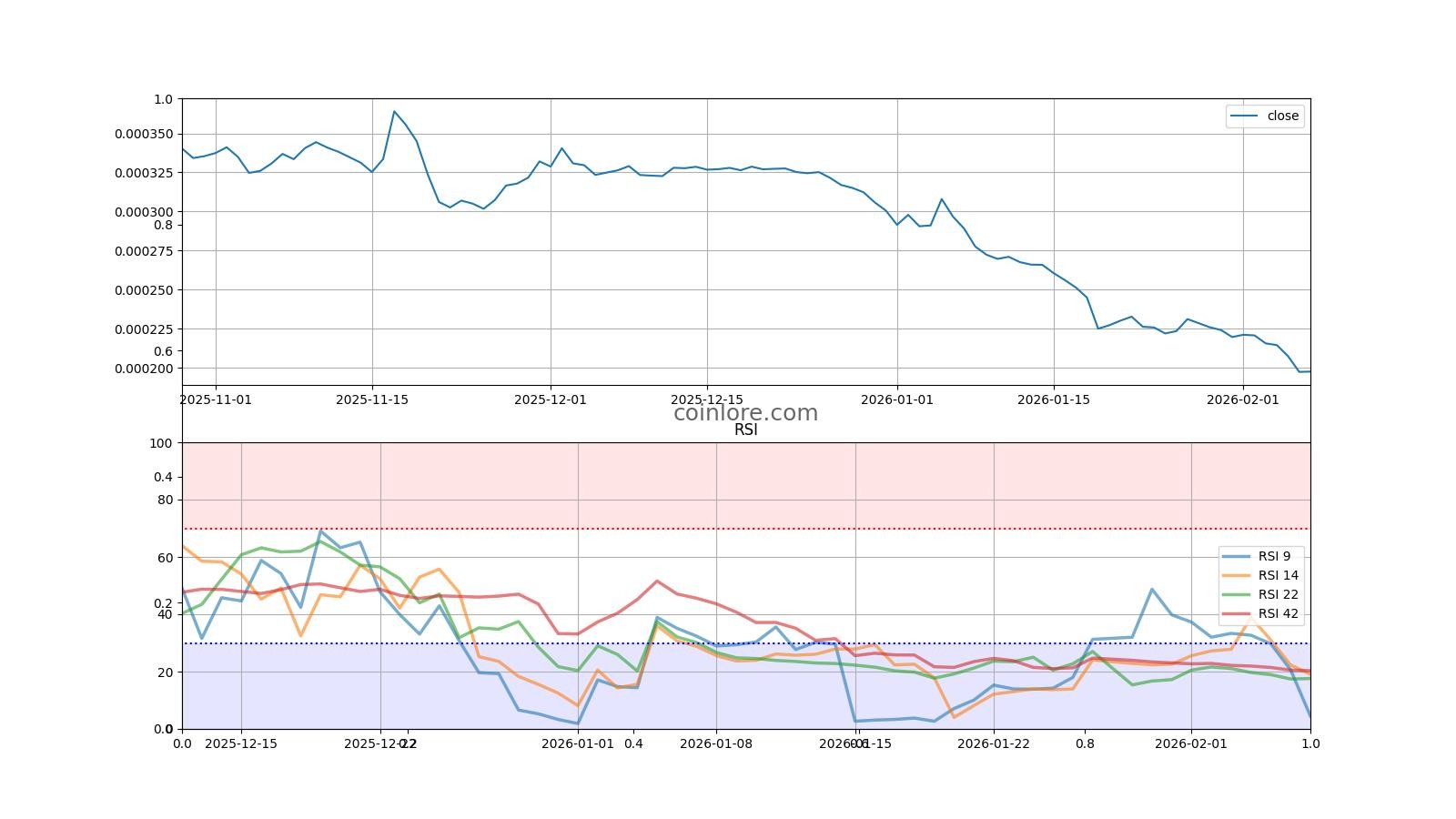 MultiVAC RSI indicator