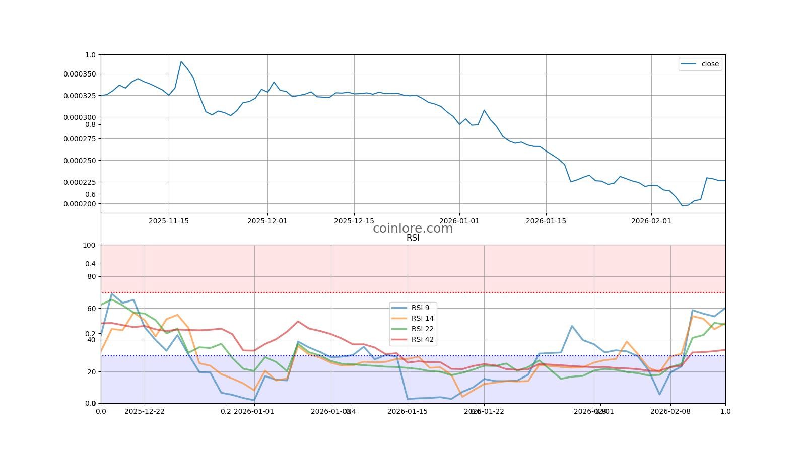 MultiVAC RSI indicator