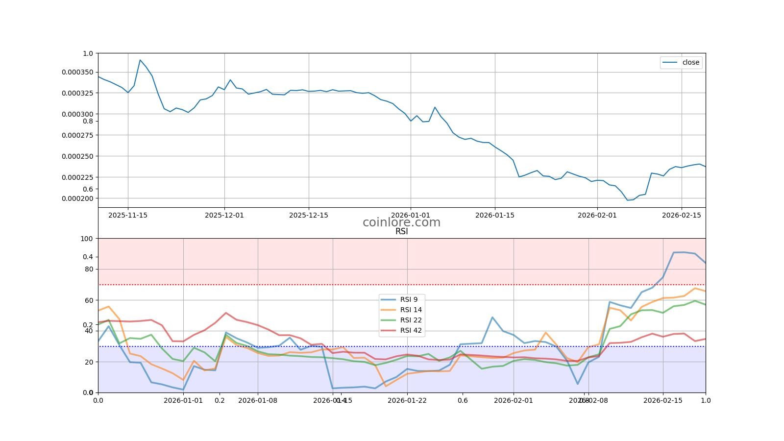 MultiVAC RSI indicator