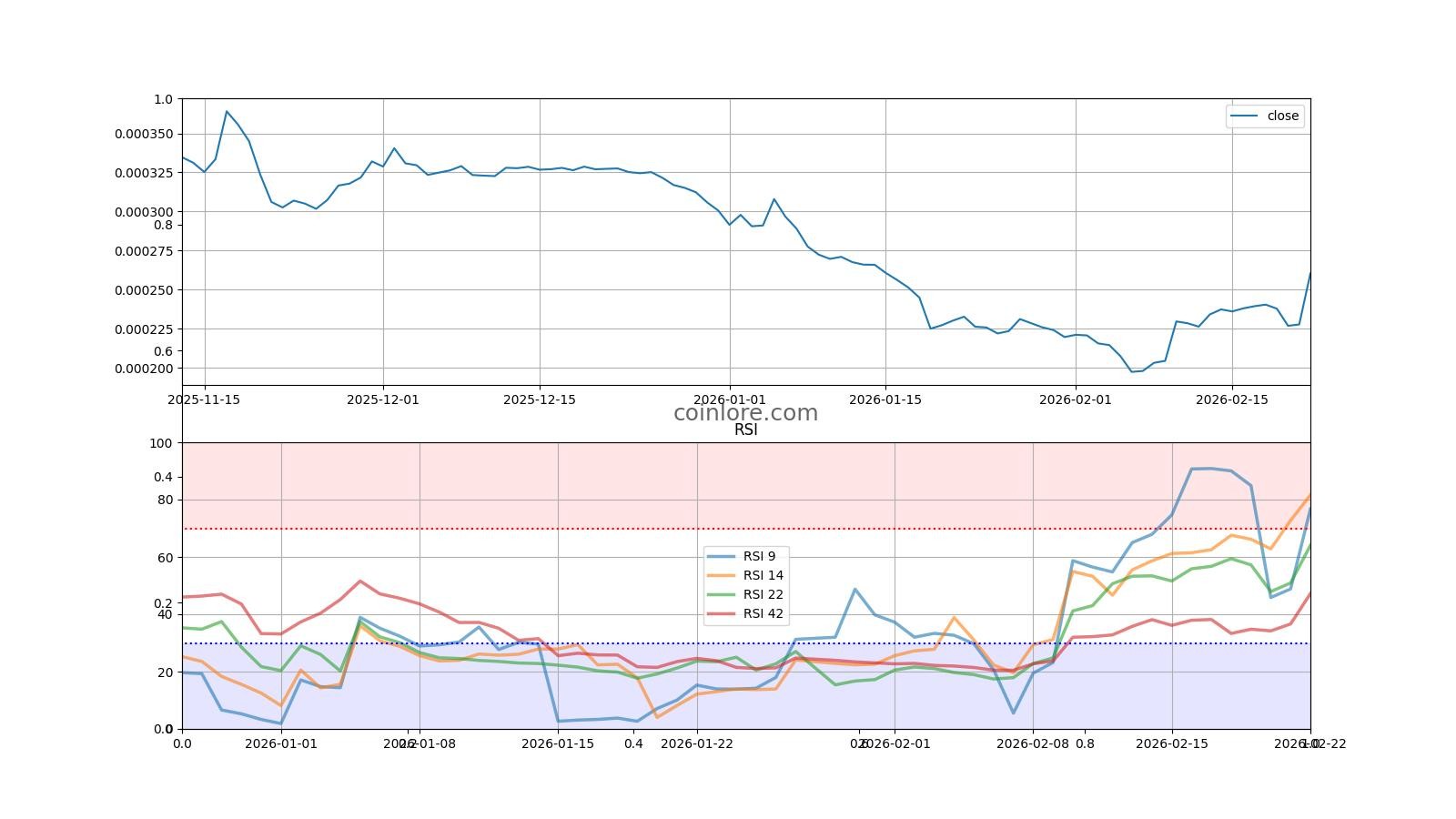 MultiVAC RSI indicator