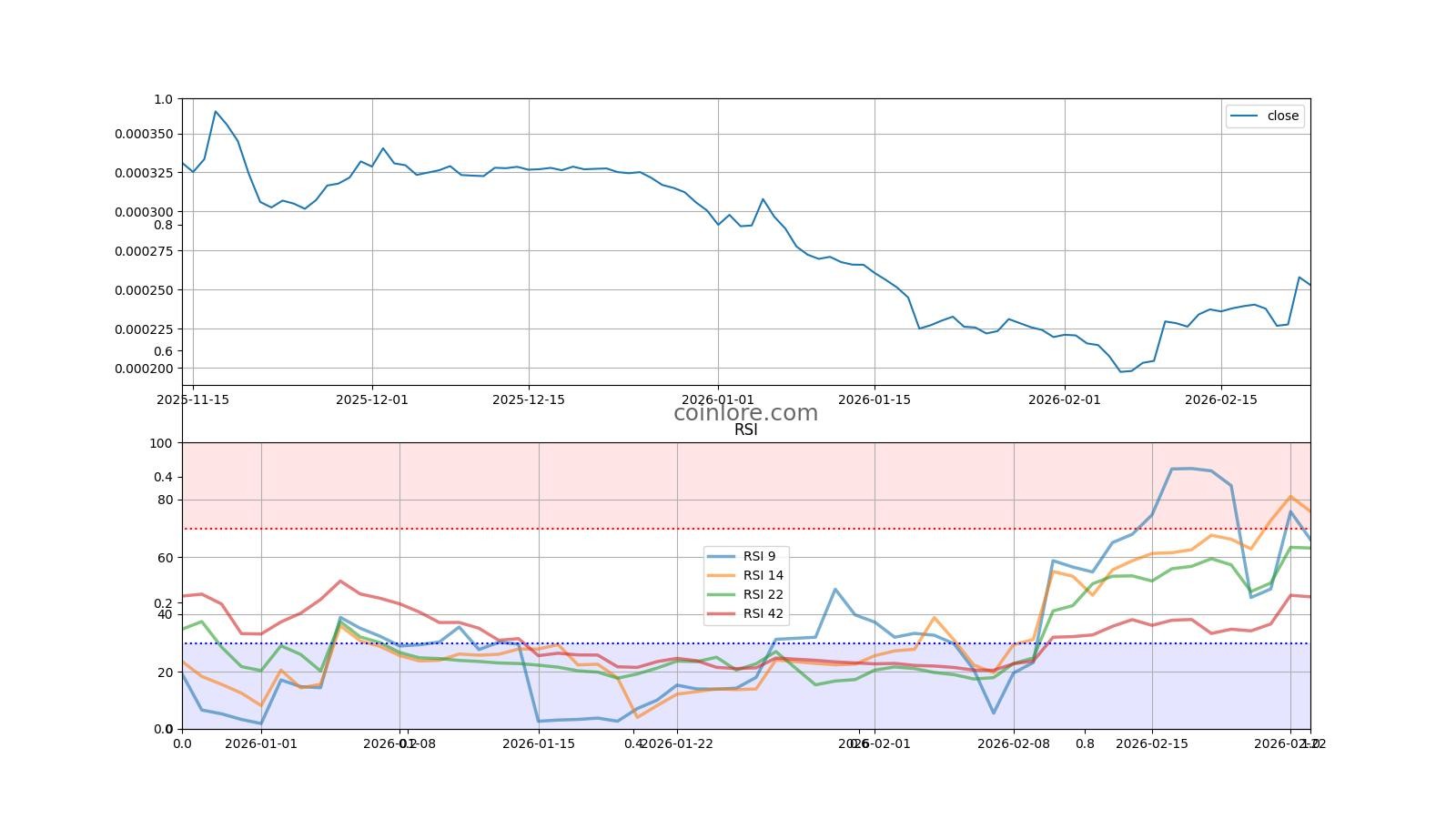 MultiVAC RSI indicator