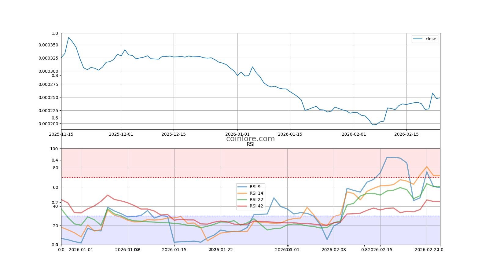 MultiVAC RSI indicator