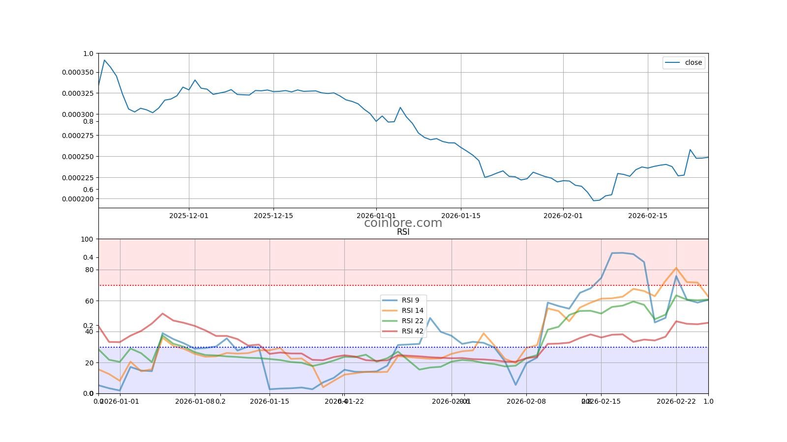 MultiVAC RSI indicator