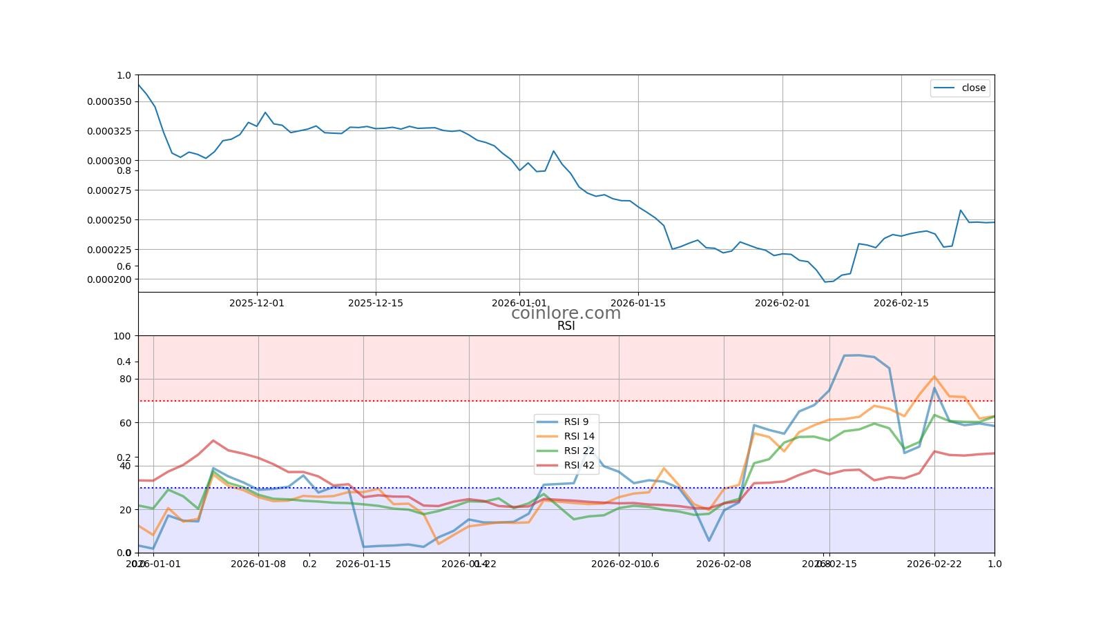 MultiVAC RSI indicator