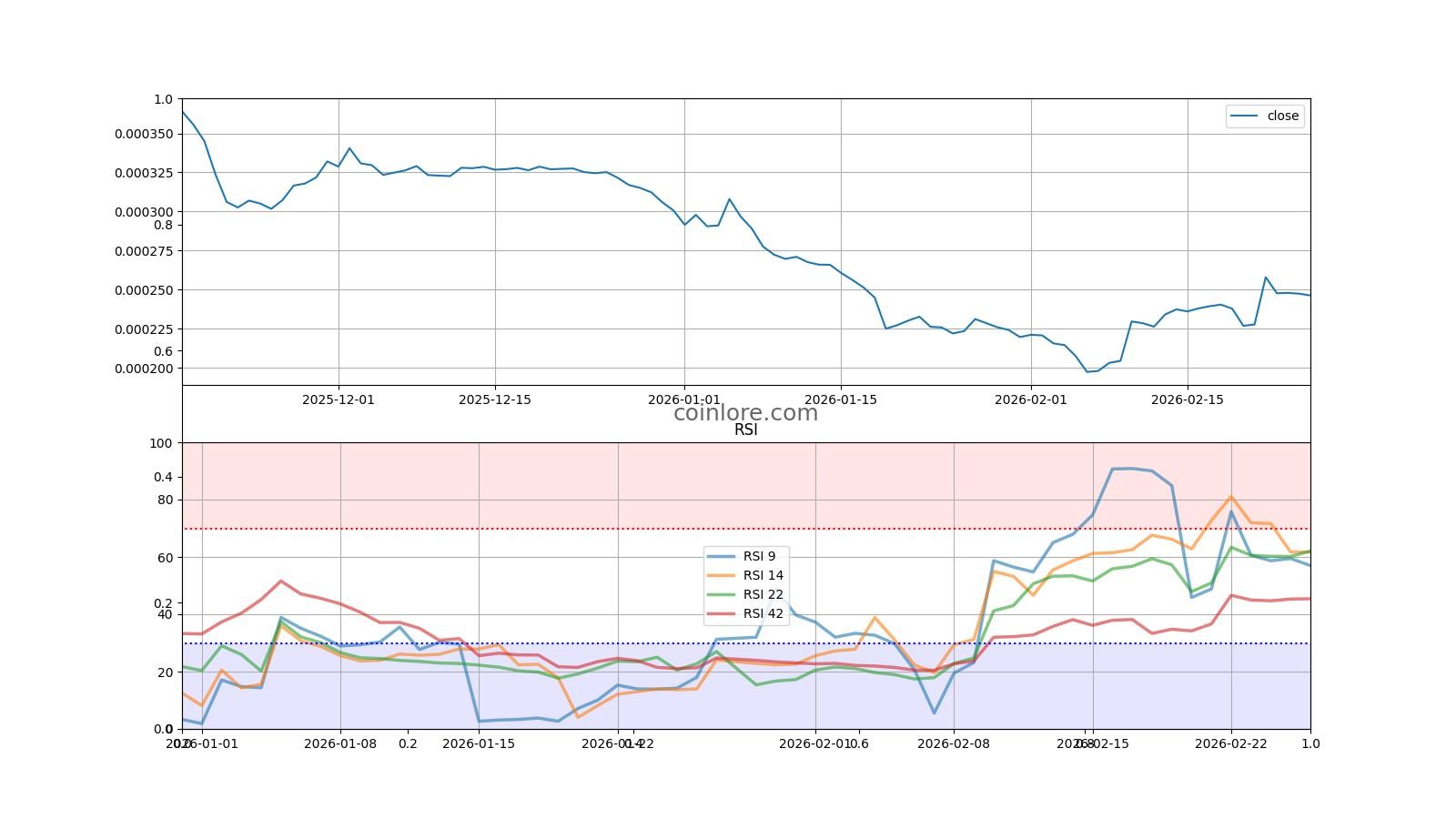 MultiVAC RSI indicator