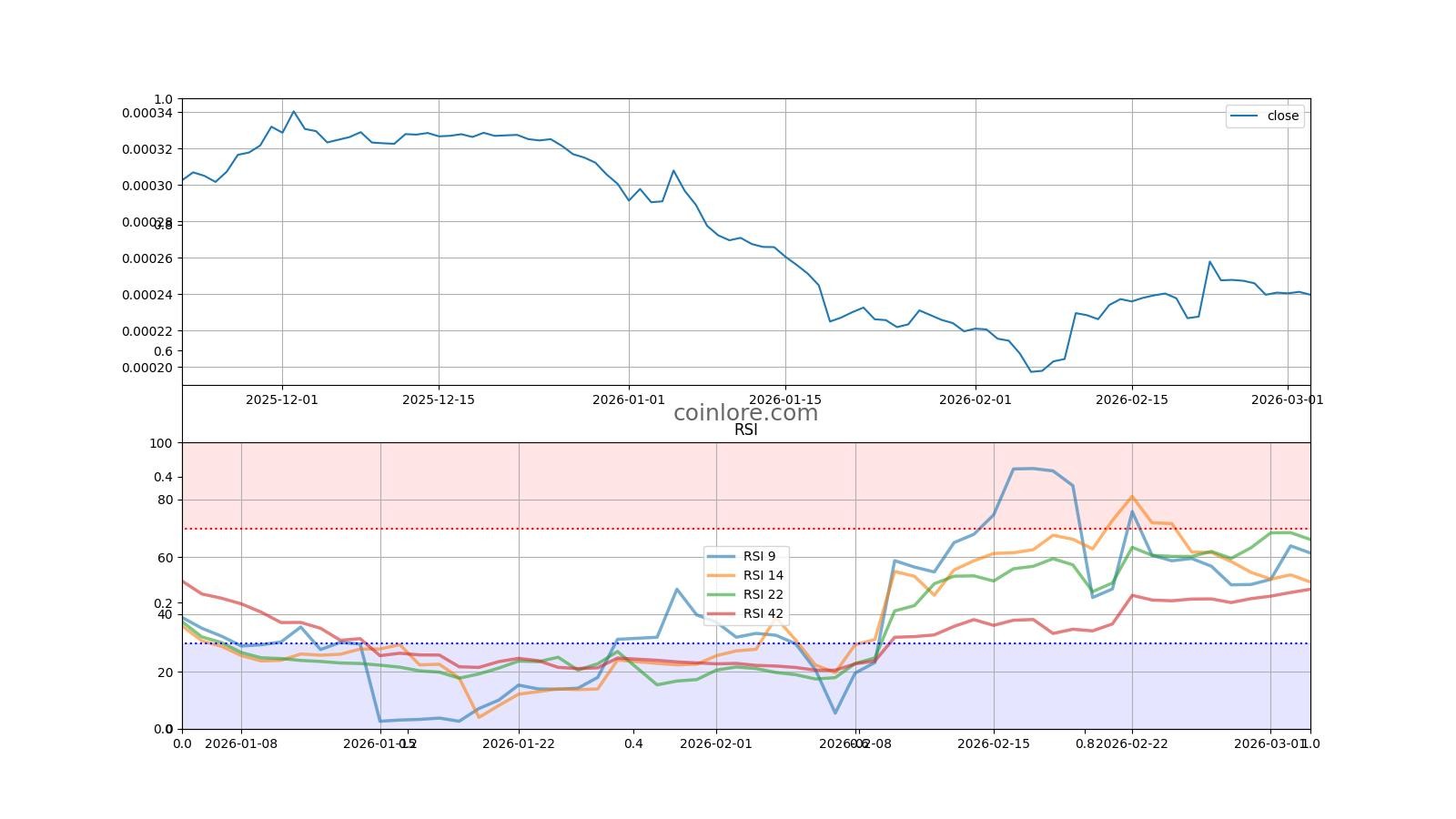 MultiVAC RSI indicator