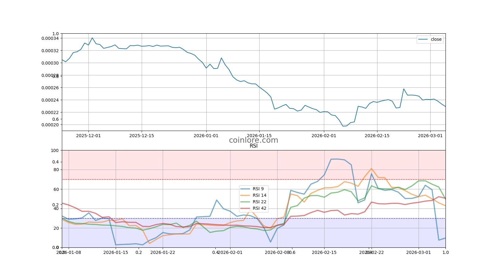 MultiVAC RSI indicator
