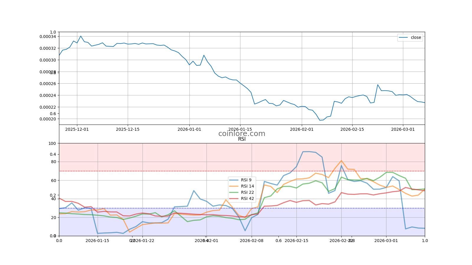 MultiVAC RSI indicator