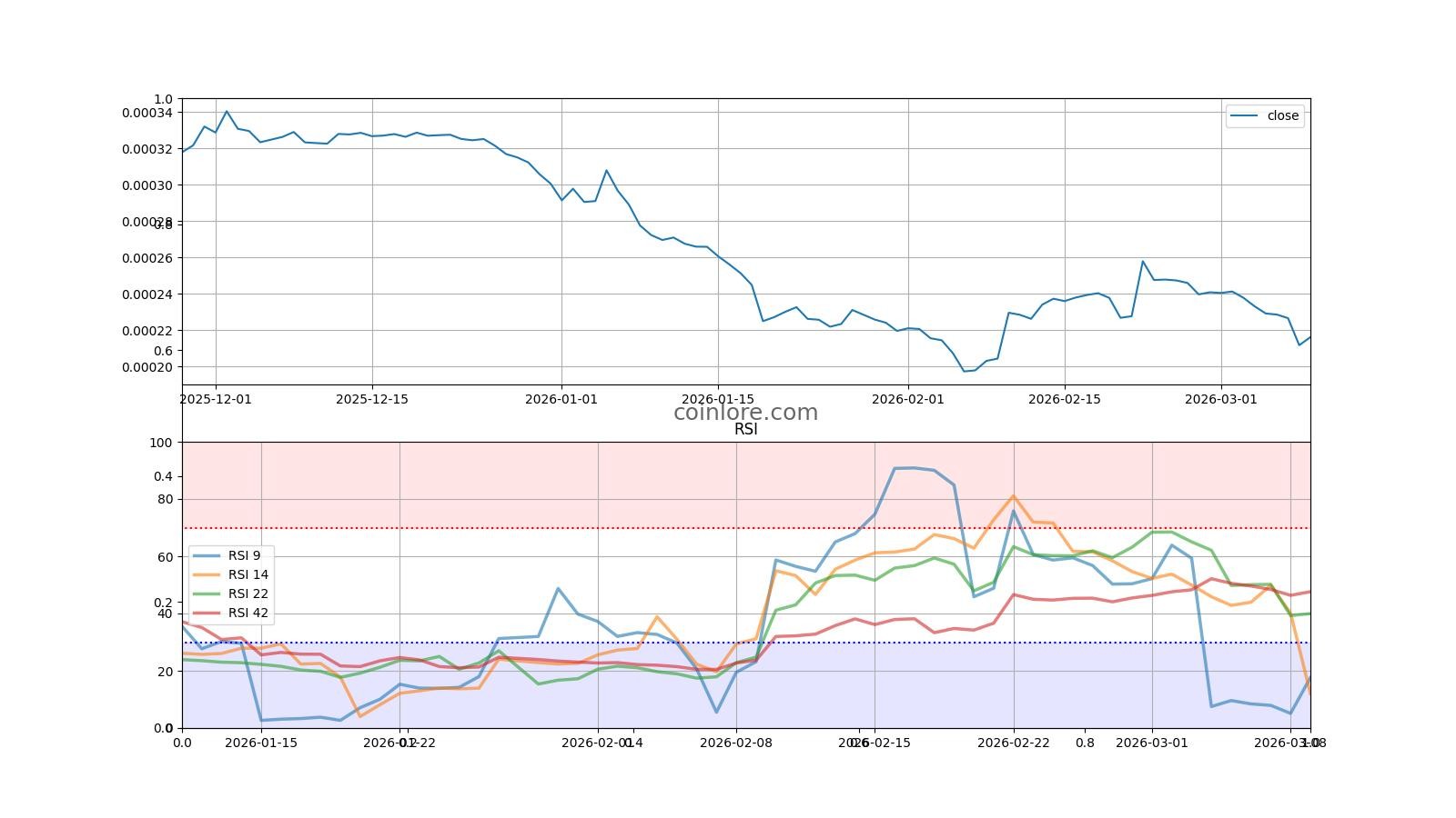 MultiVAC RSI indicator