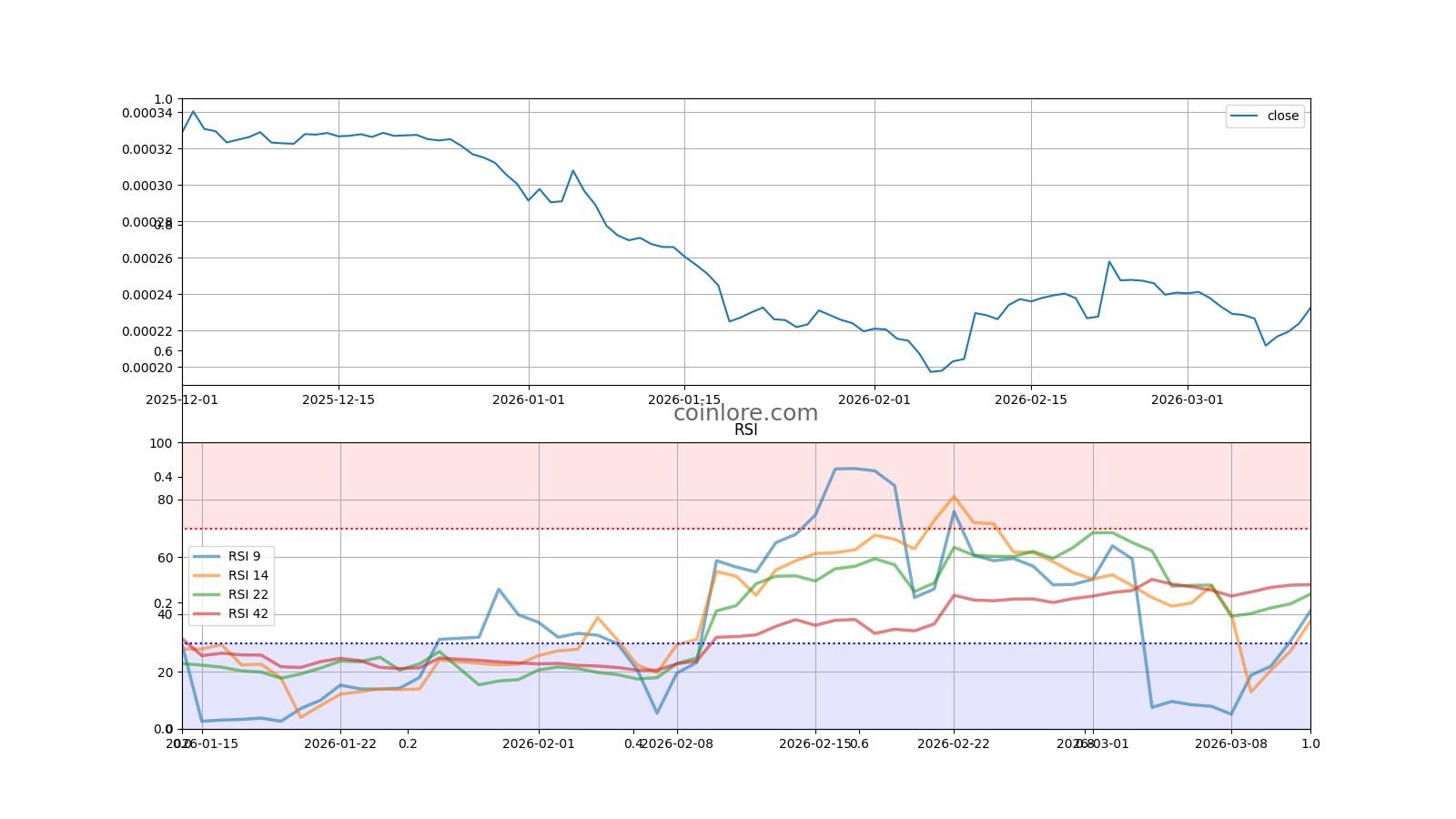 MultiVAC RSI indicator