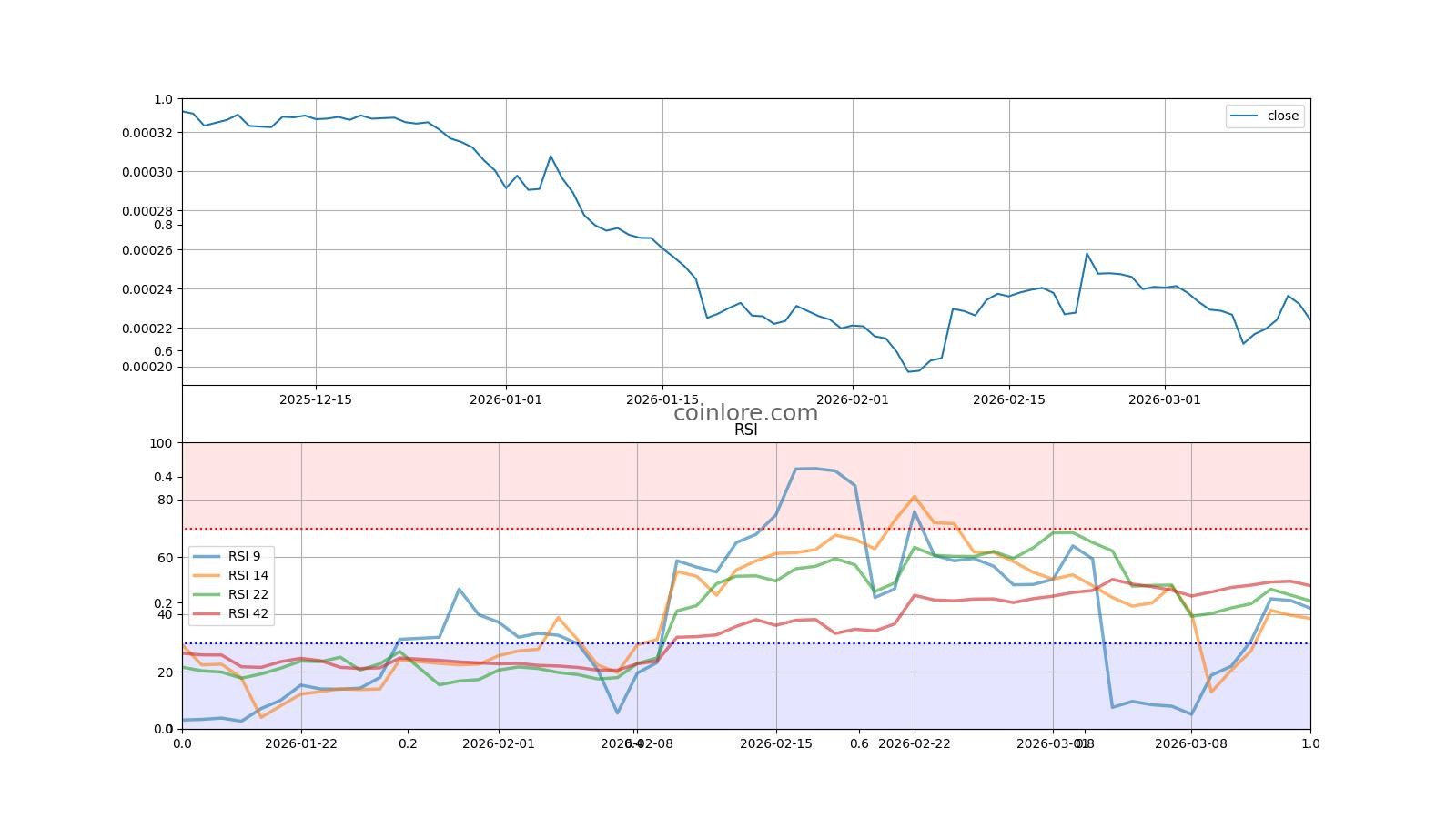 MultiVAC RSI indicator