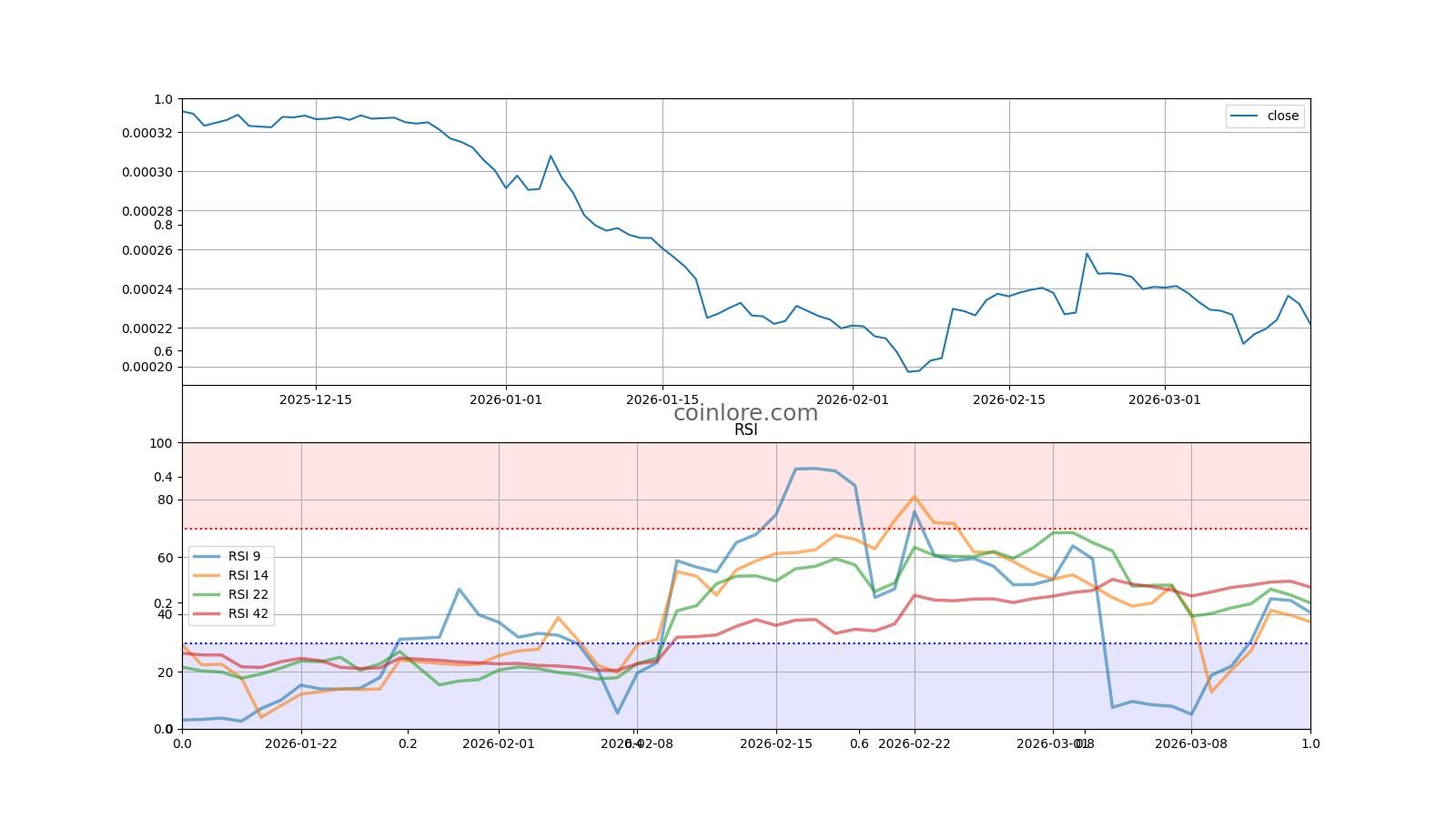 MultiVAC RSI indicator