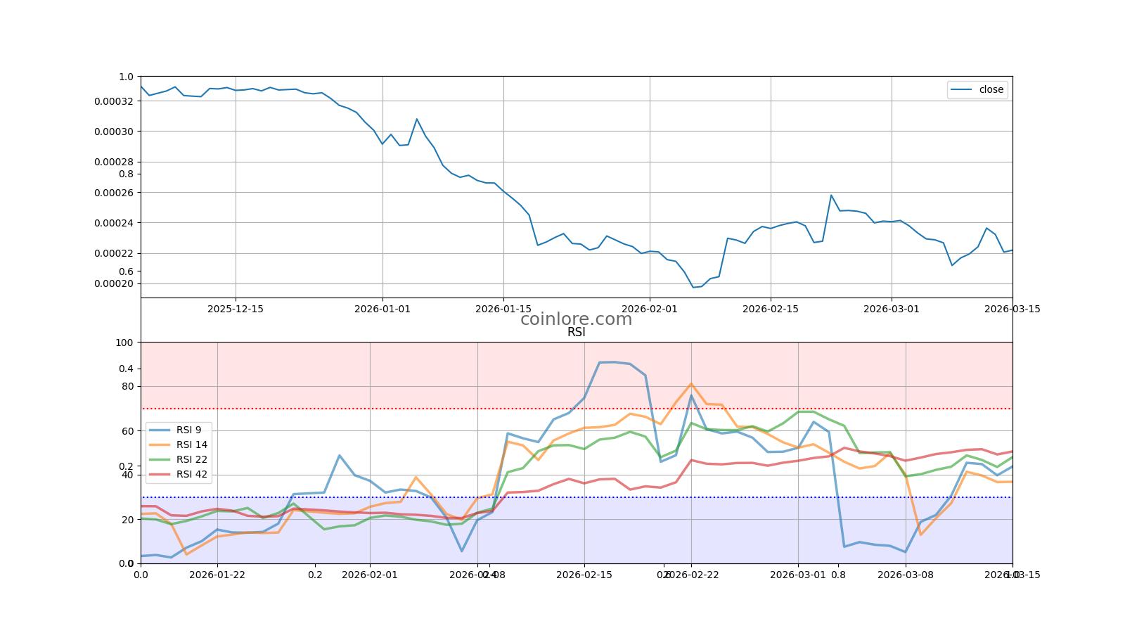 MultiVAC RSI indicator