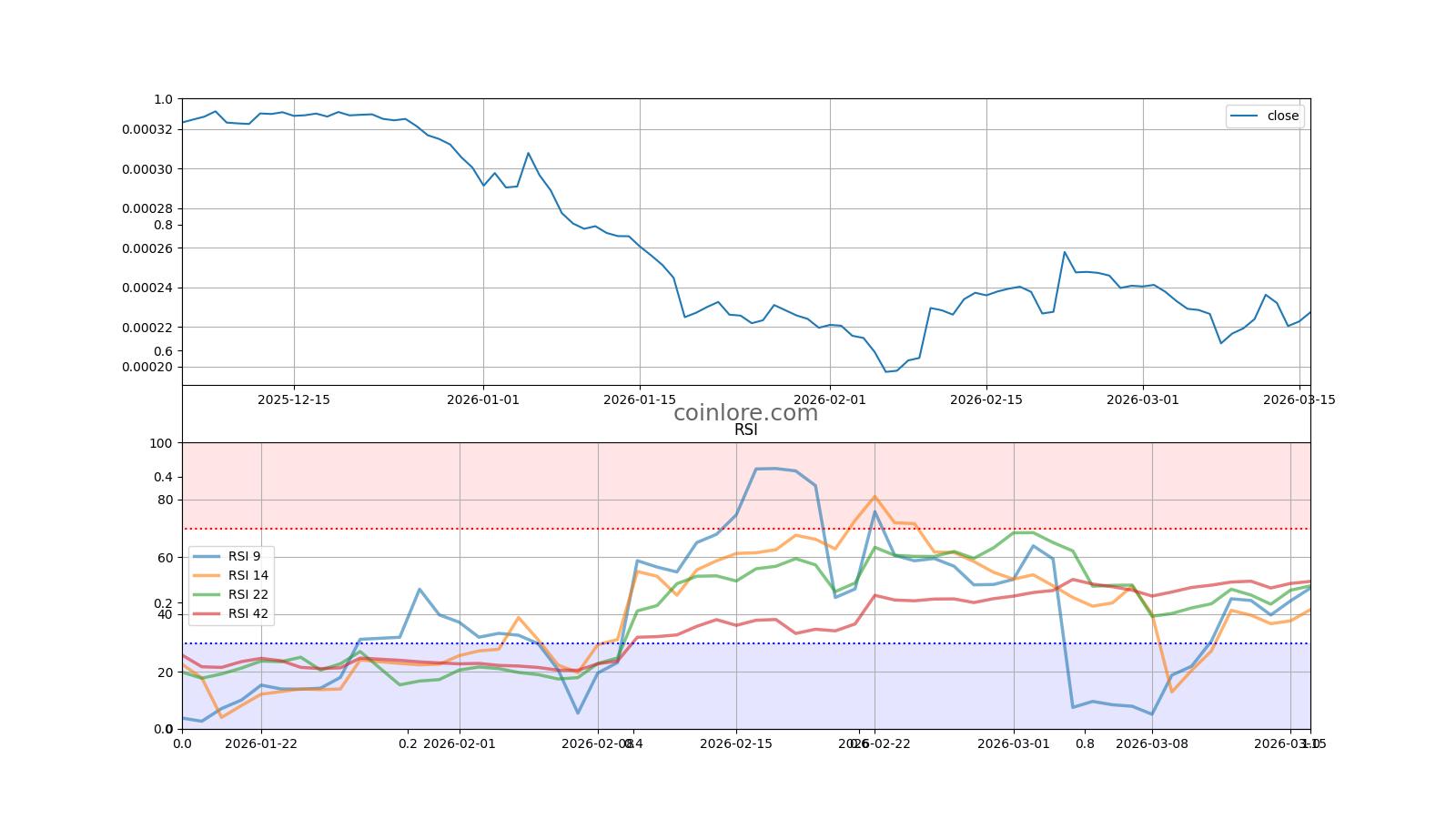 MultiVAC RSI indicator