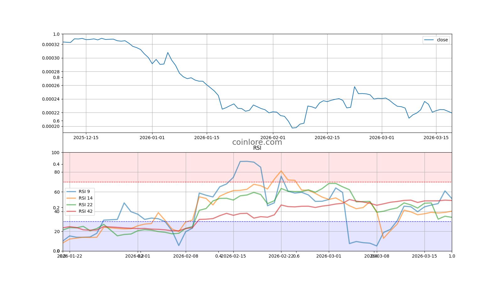 MultiVAC RSI indicator