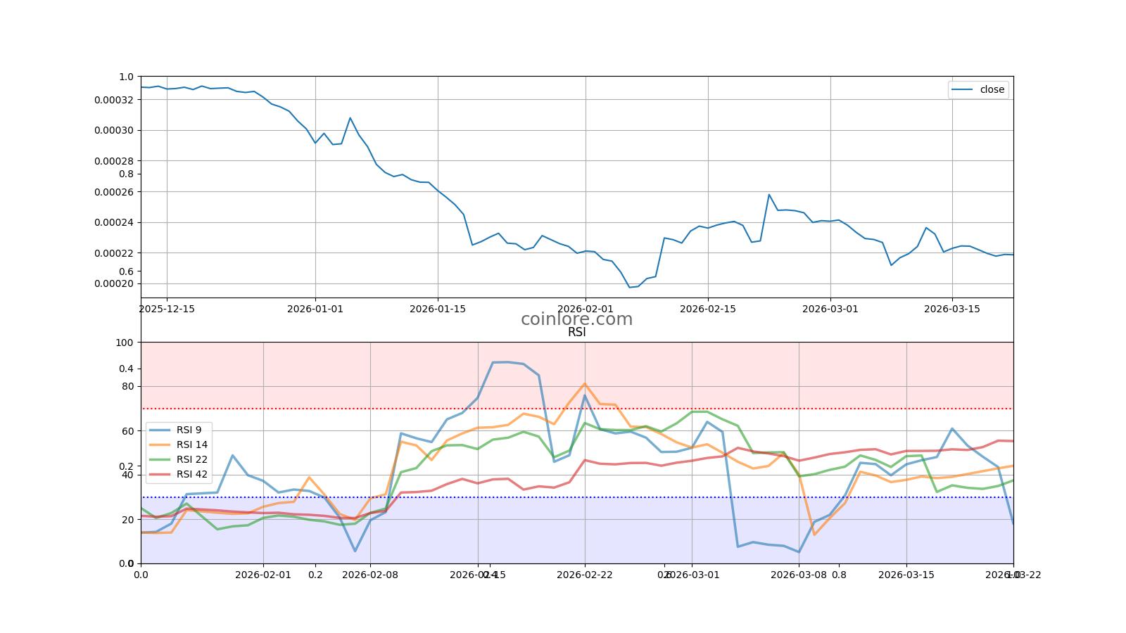 MultiVAC RSI indicator