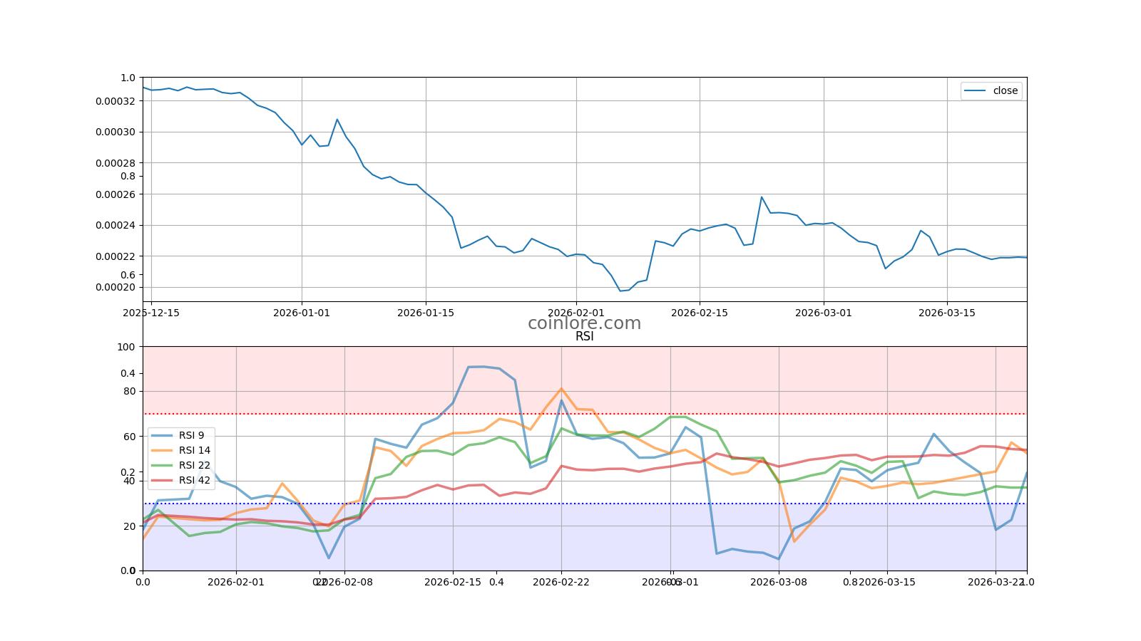 MultiVAC RSI indicator