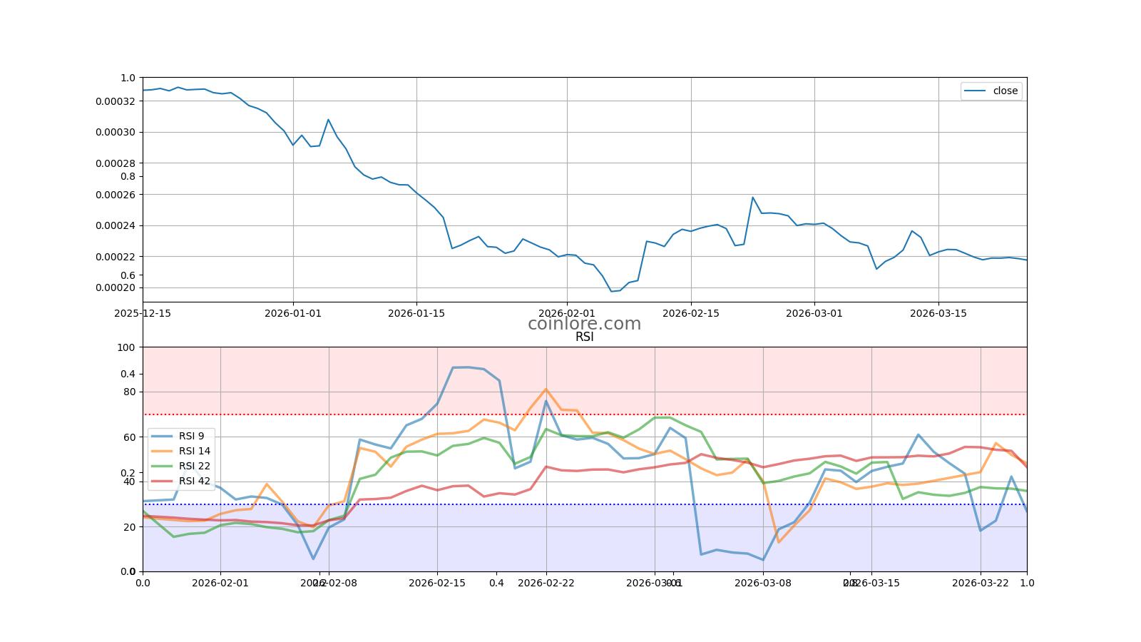 MultiVAC RSI indicator