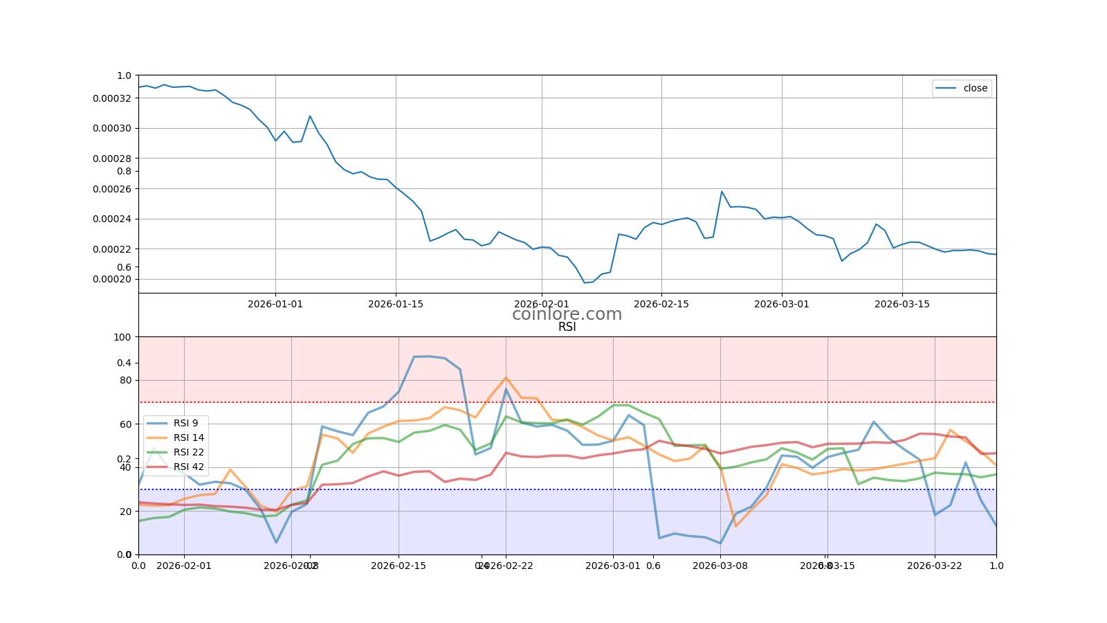 MultiVAC RSI indicator