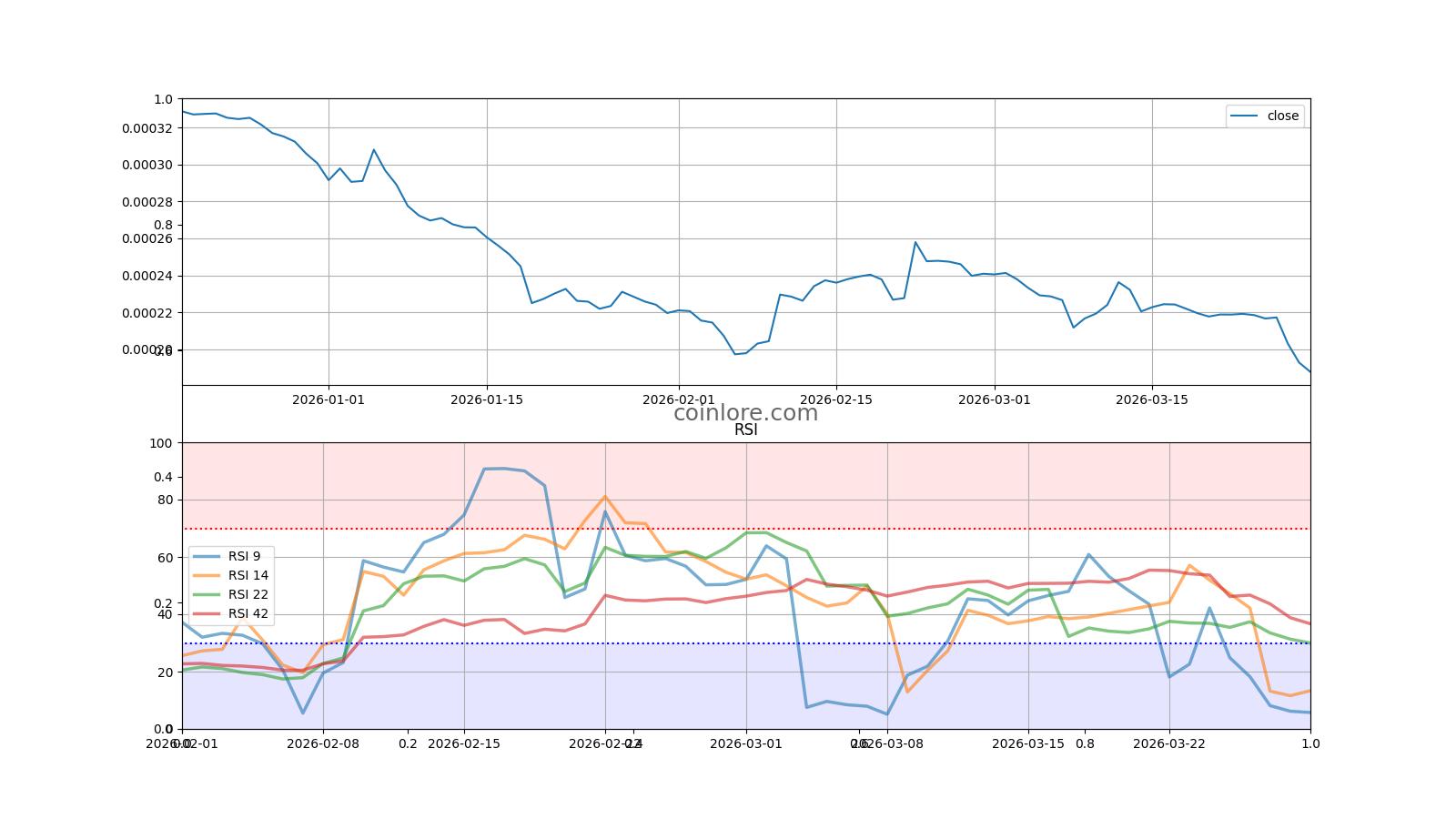 MultiVAC RSI indicator