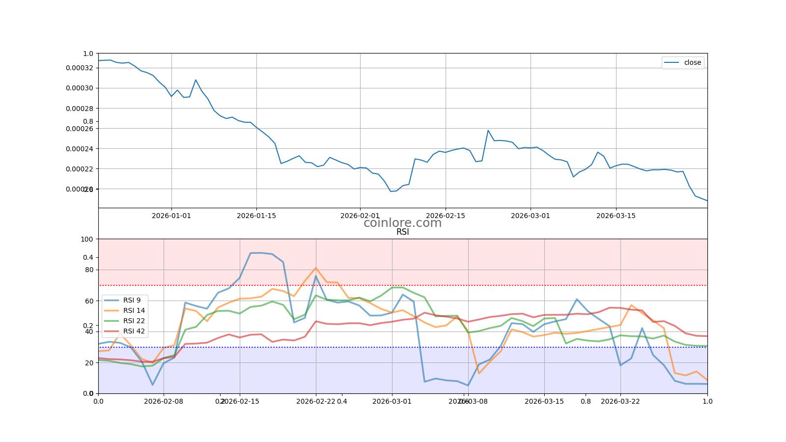 MultiVAC RSI indicator